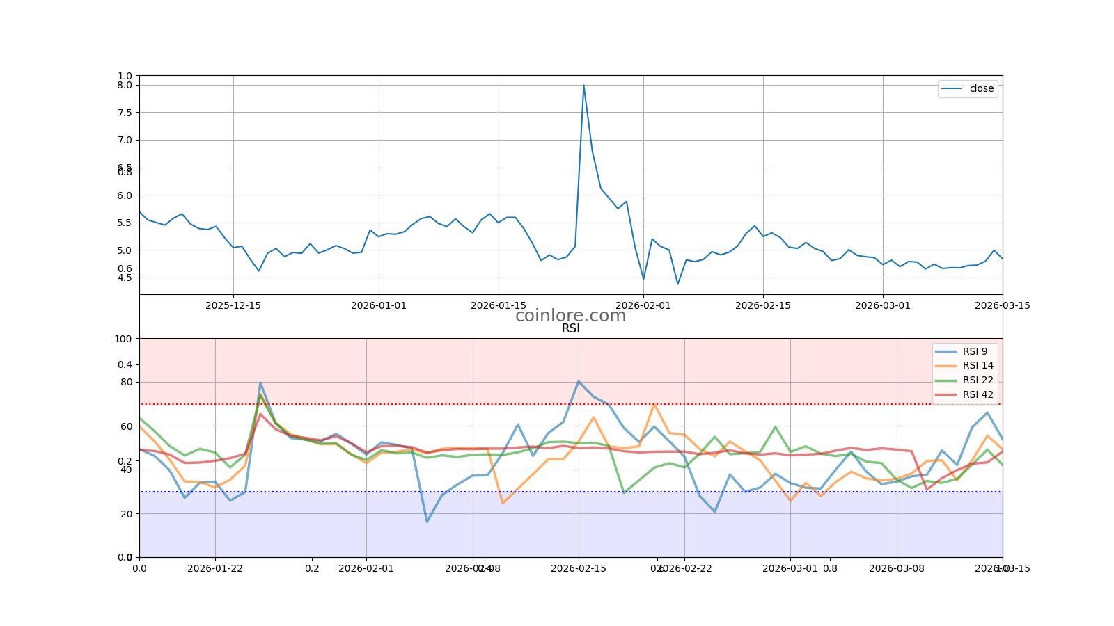 Bounce RSI indicator