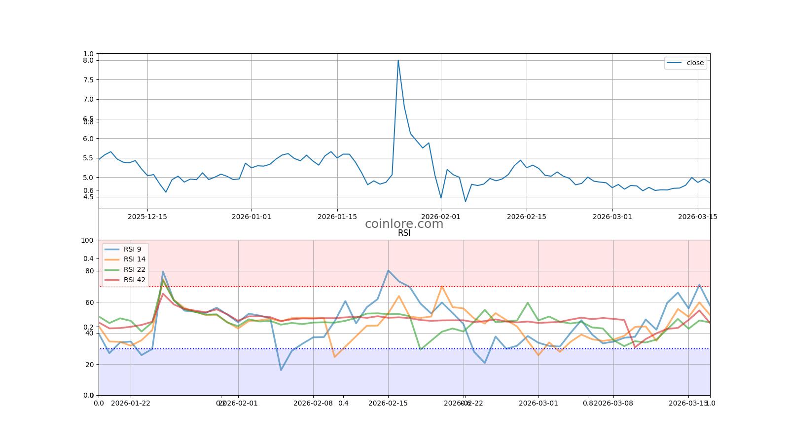 Bounce RSI indicator