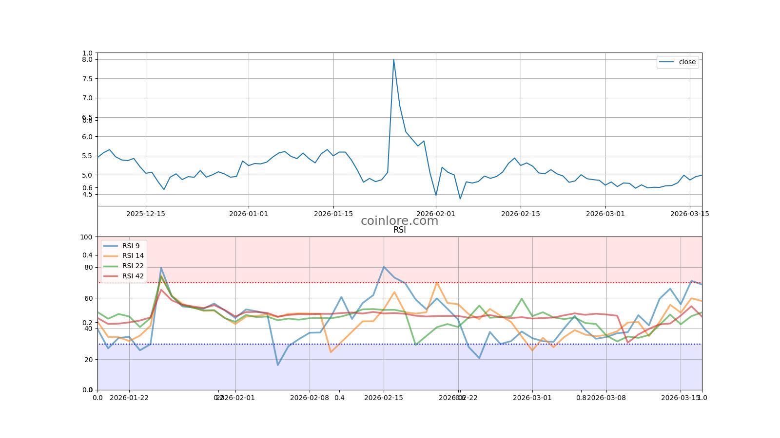 Bounce RSI indicator