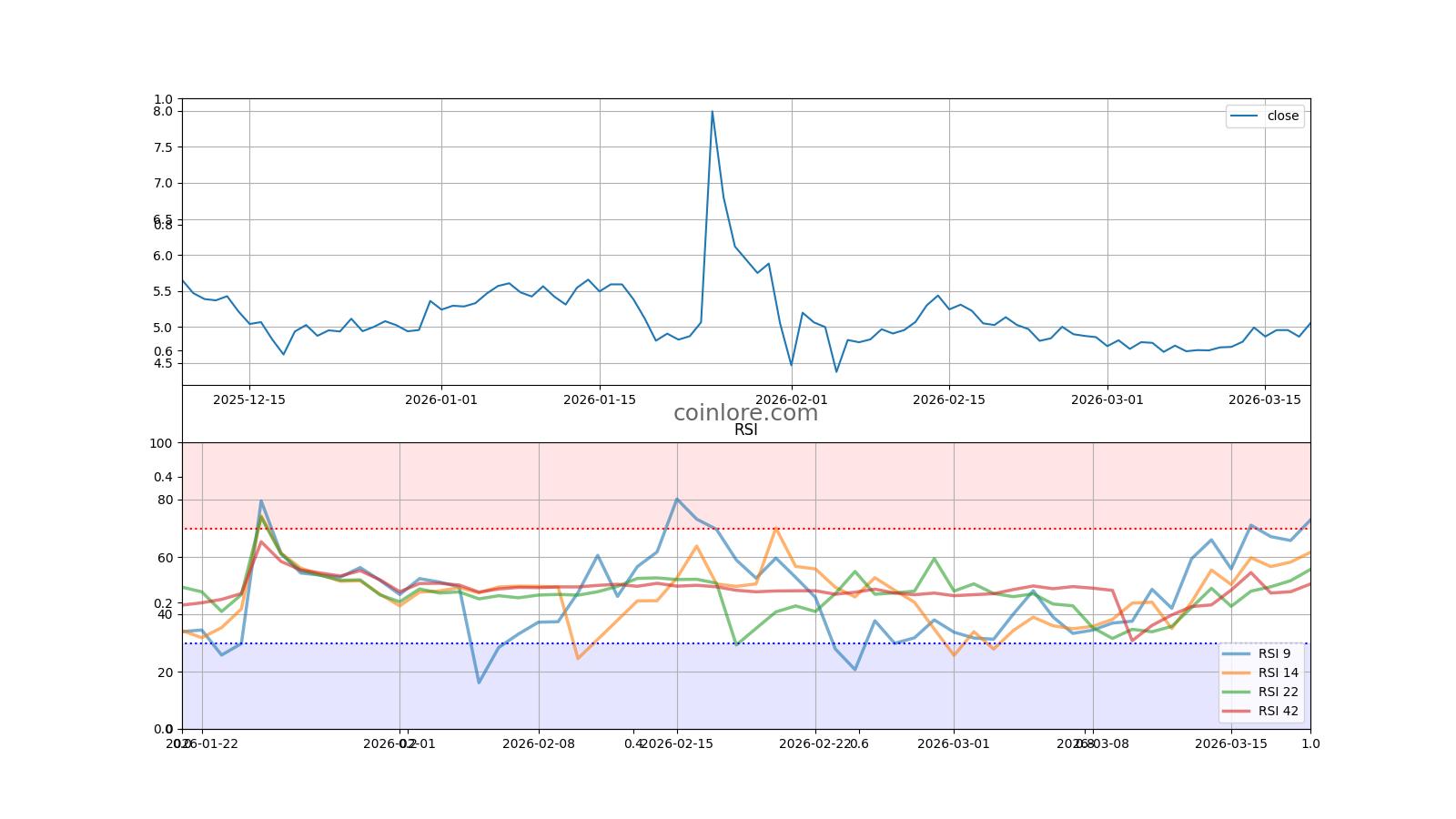 Bounce RSI indicator