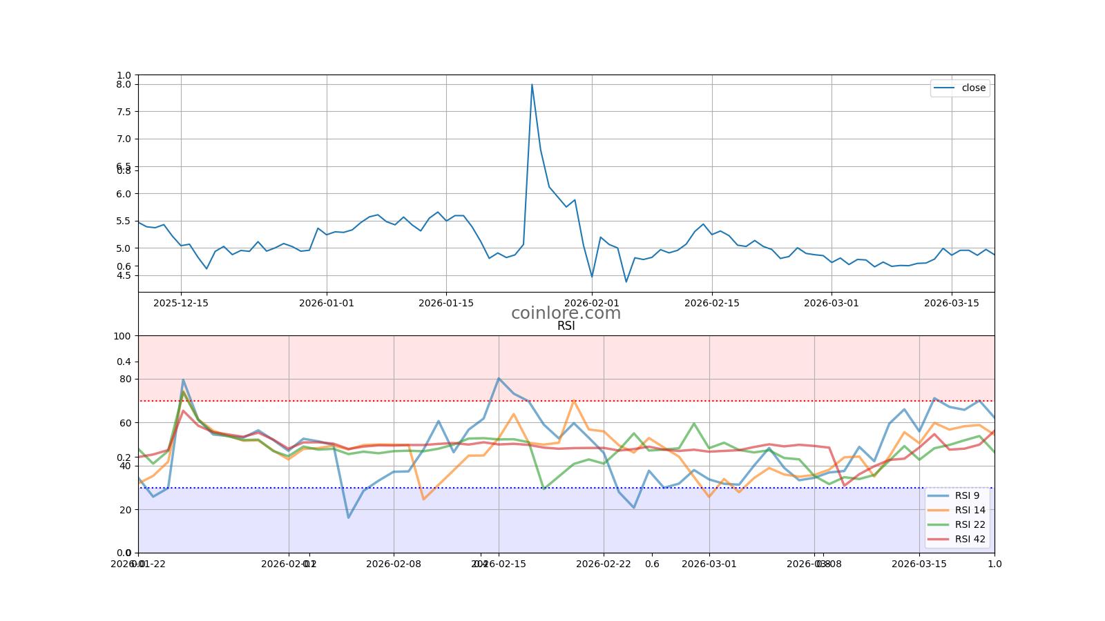 Bounce RSI indicator