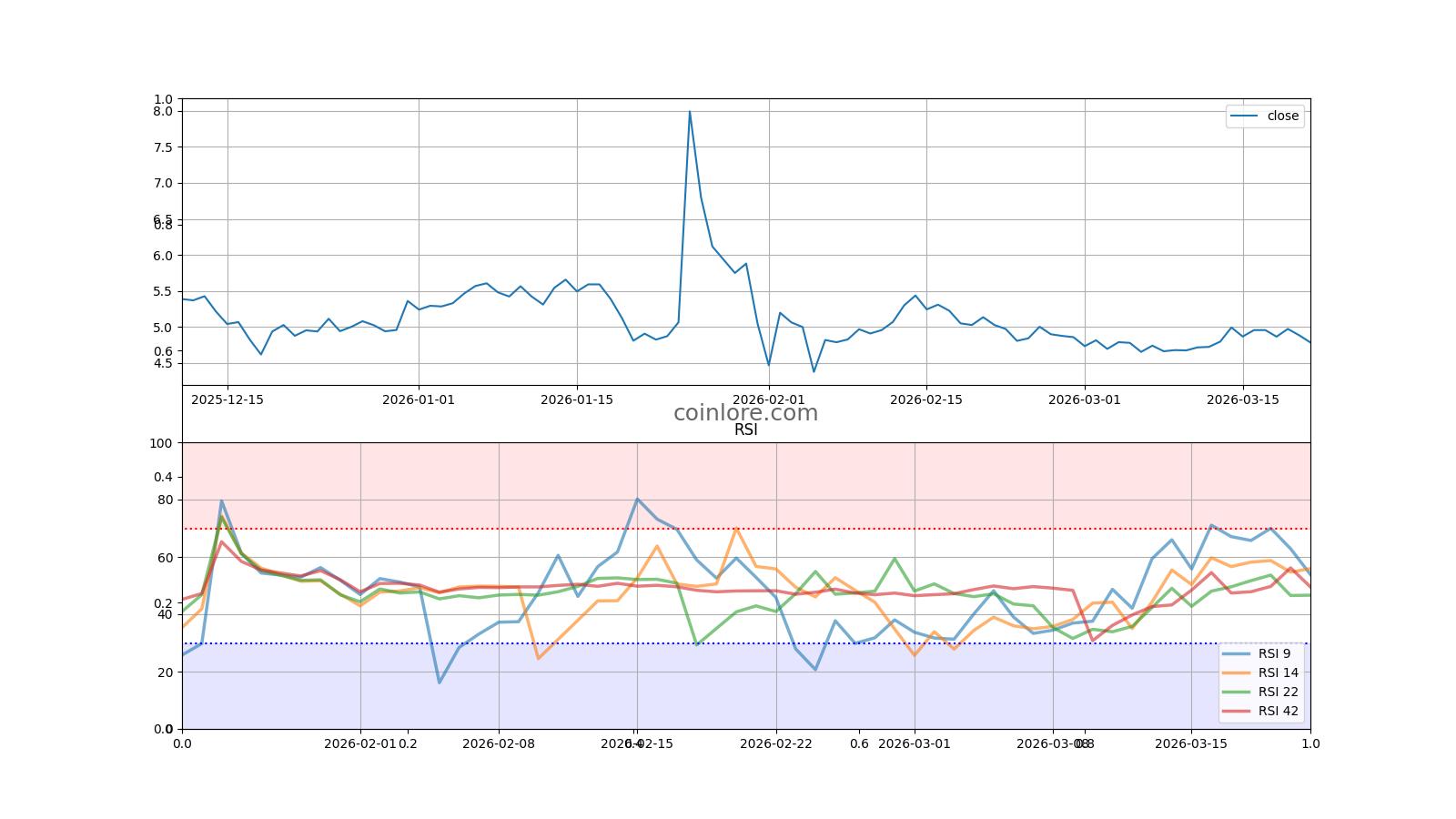 Bounce RSI indicator