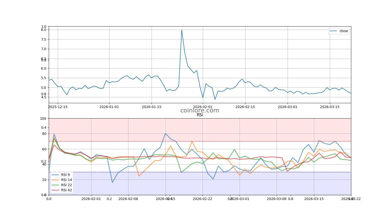 Bounce RSI indicator