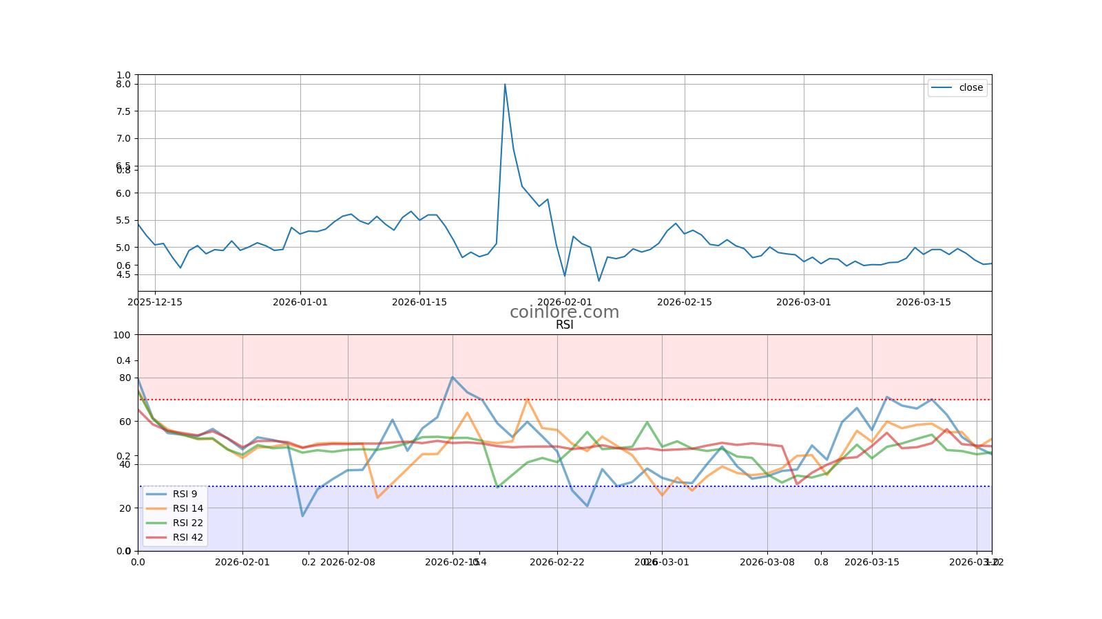 Bounce RSI indicator