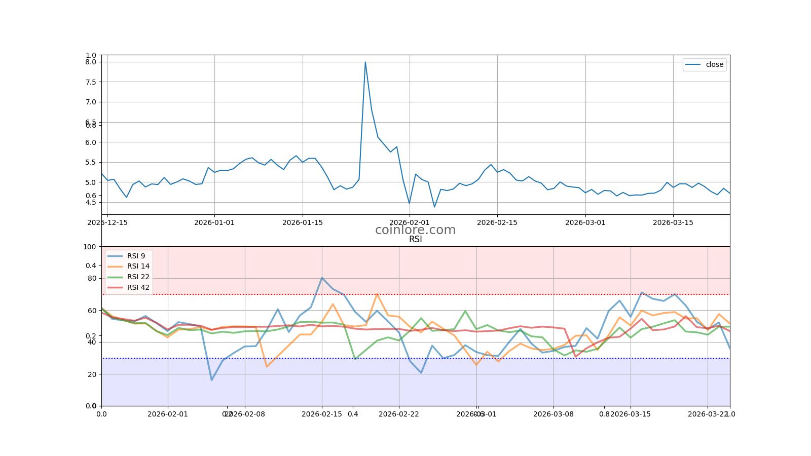 Bounce RSI indicator