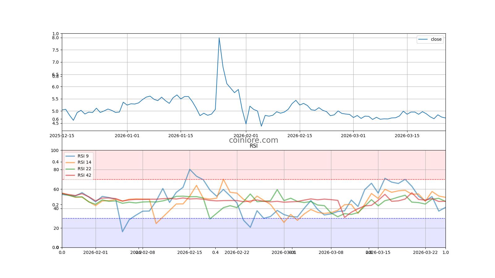 Bounce RSI indicator