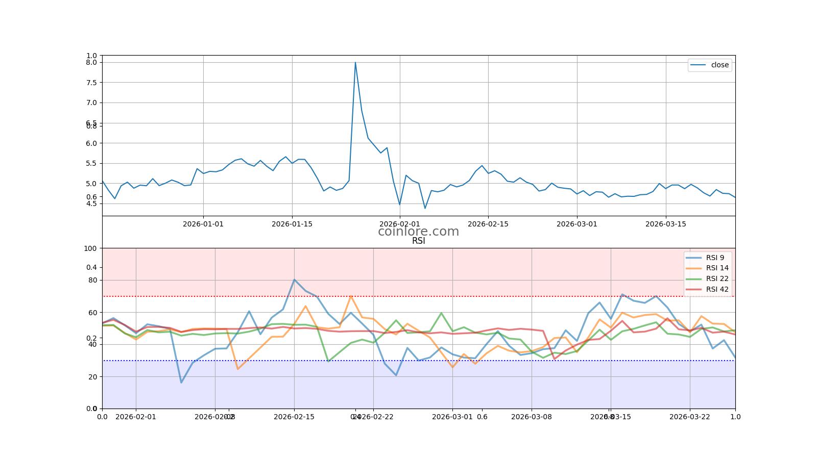Bounce RSI indicator