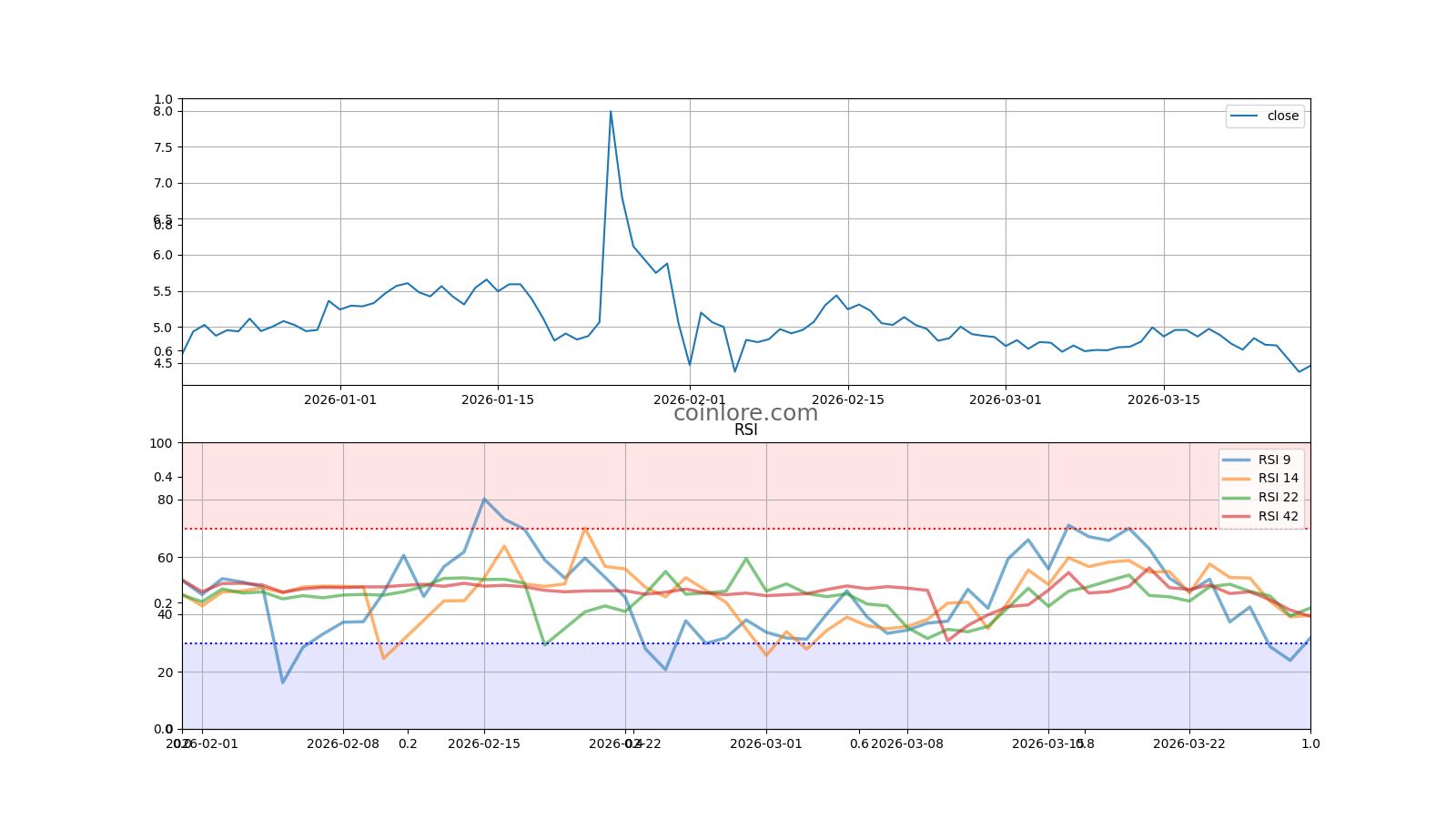 Bounce RSI indicator