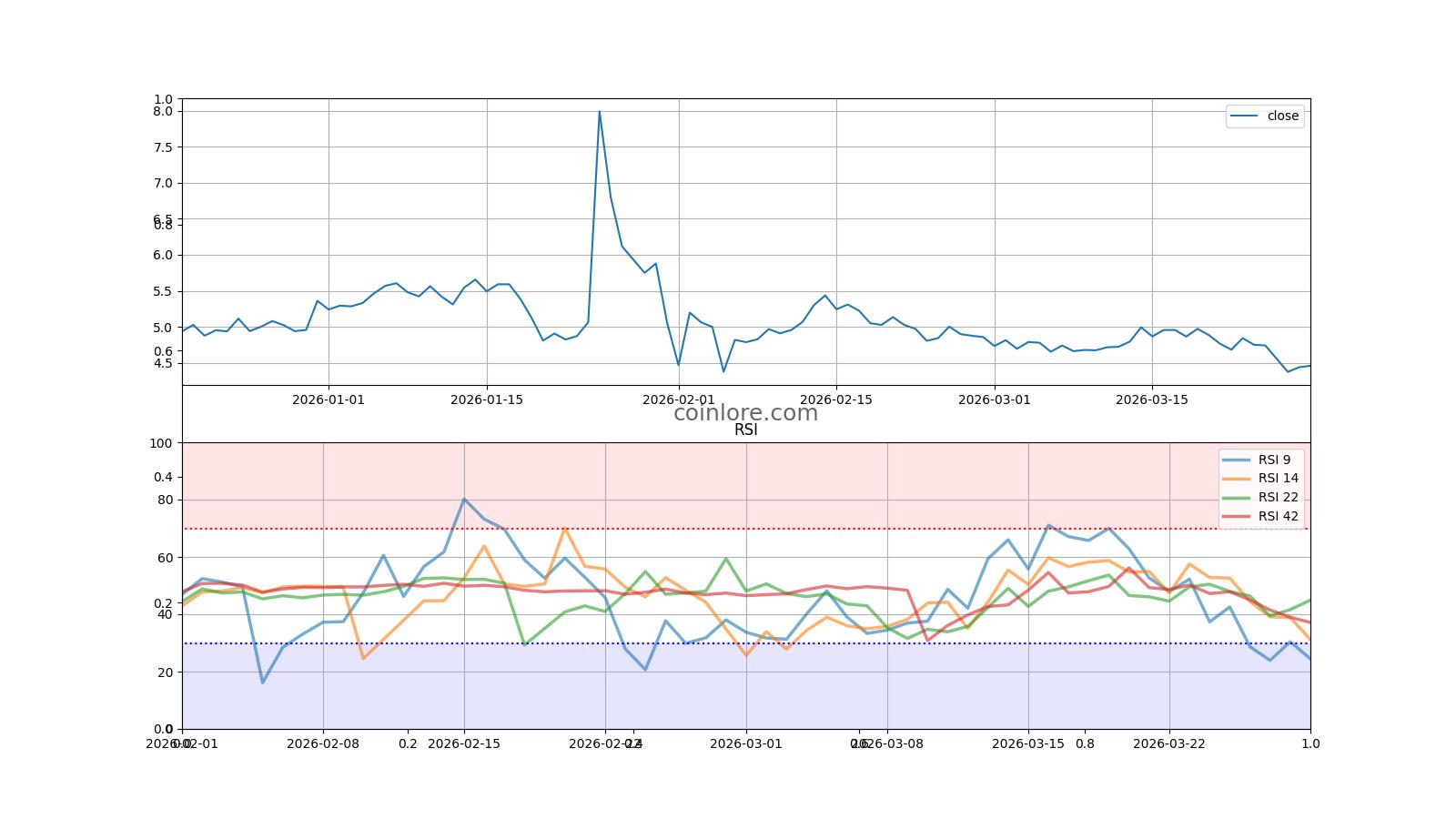 Bounce RSI indicator