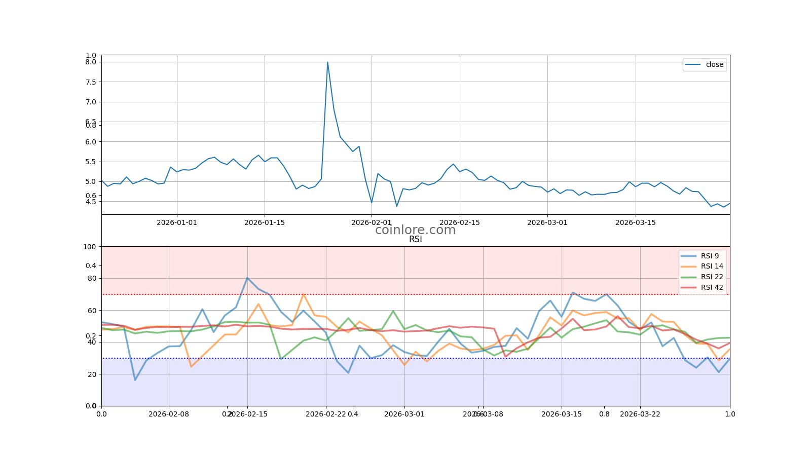 Bounce RSI indicator