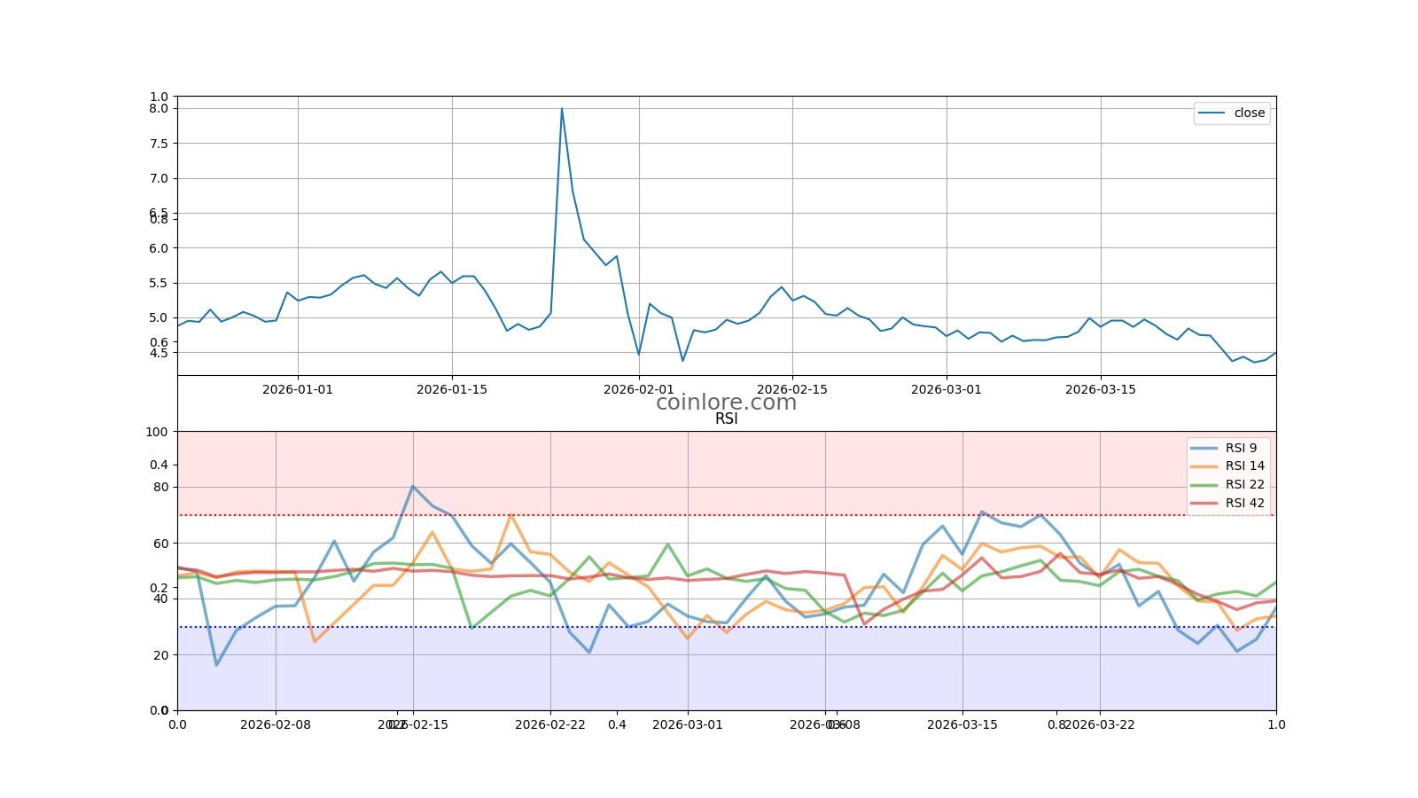 Bounce RSI indicator