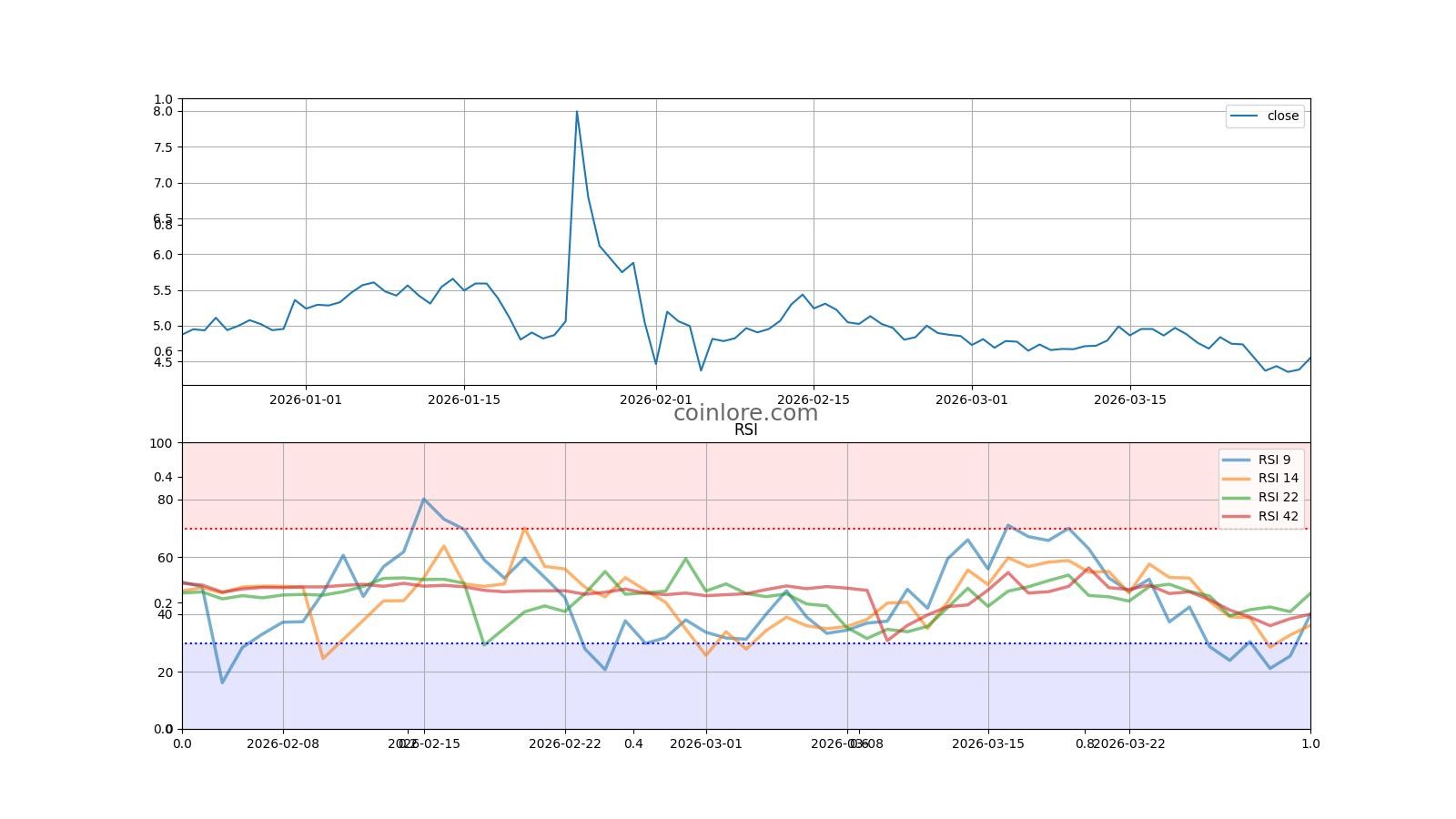 Bounce RSI indicator