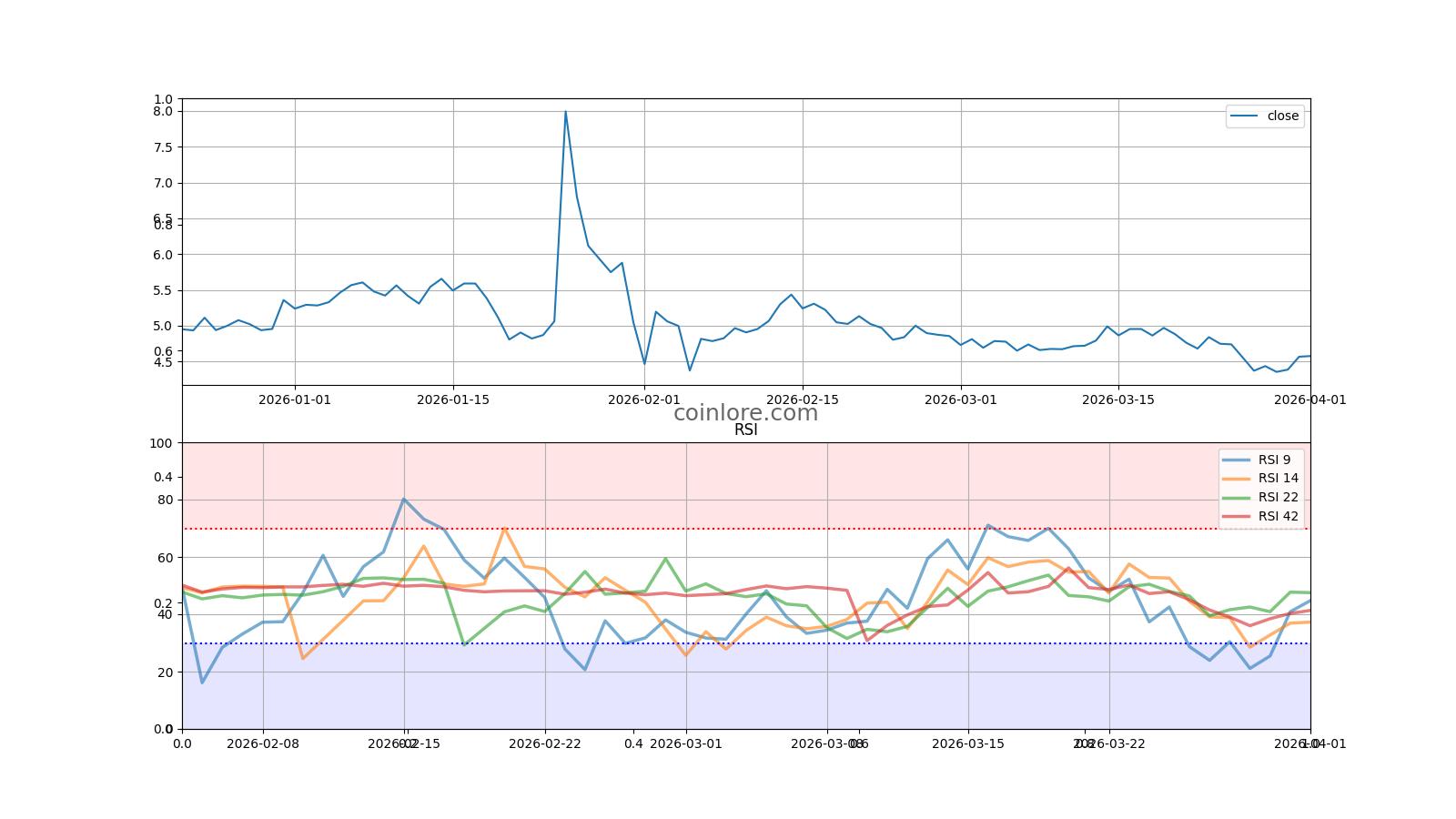Bounce RSI indicator