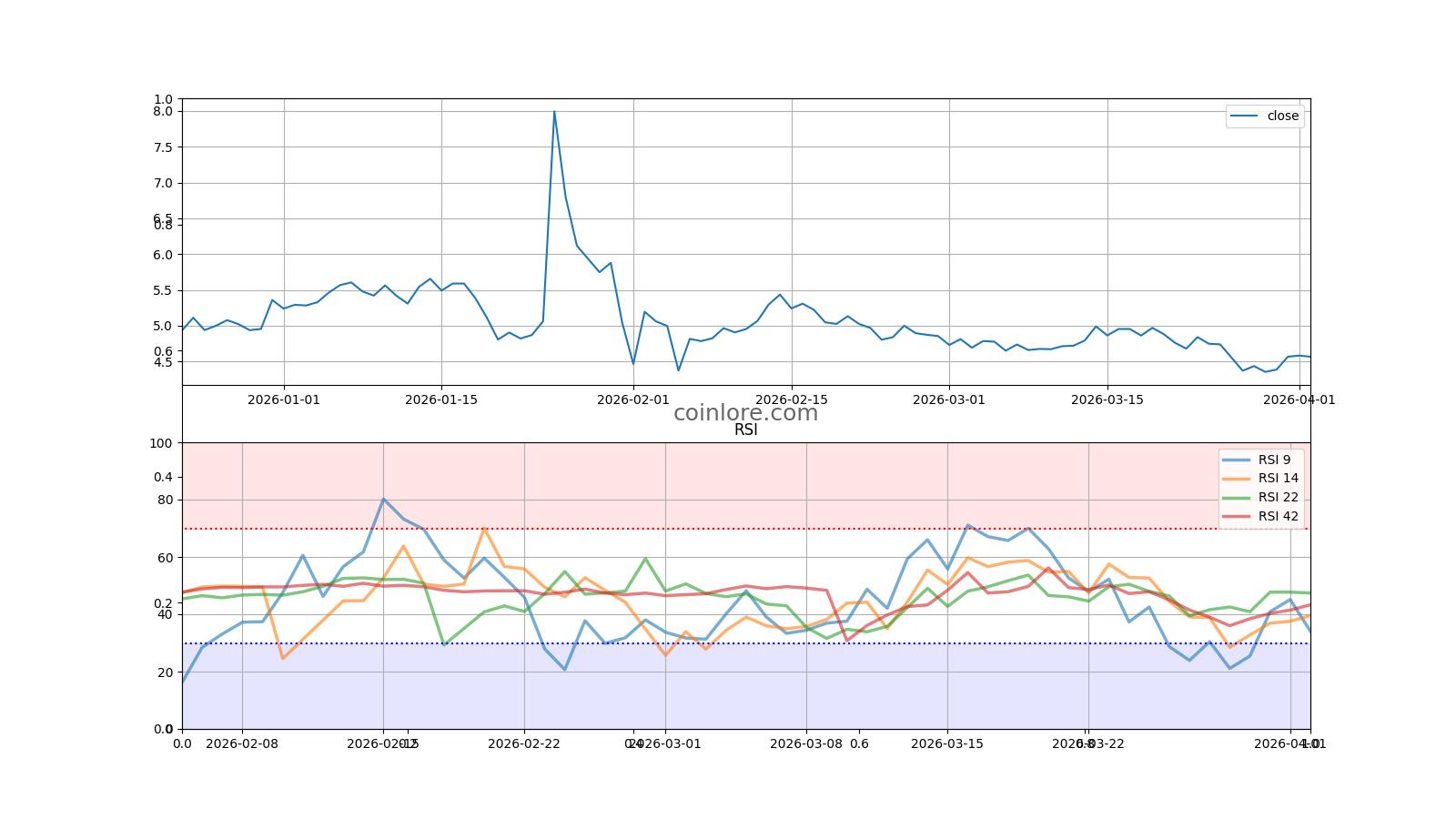 Bounce RSI indicator