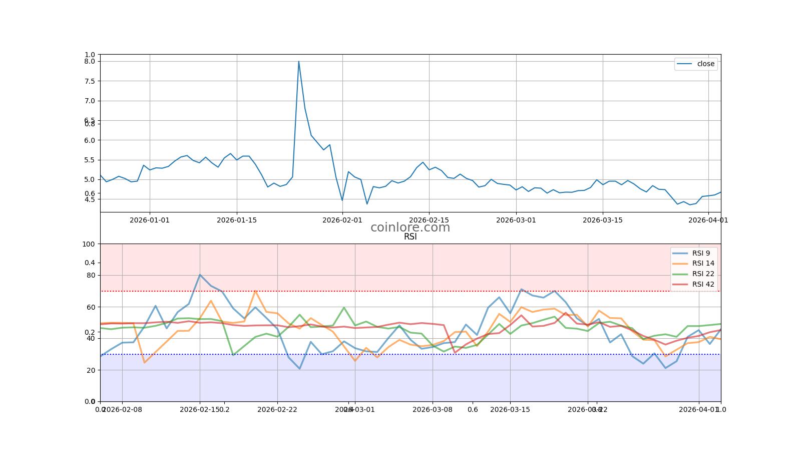 Bounce RSI indicator