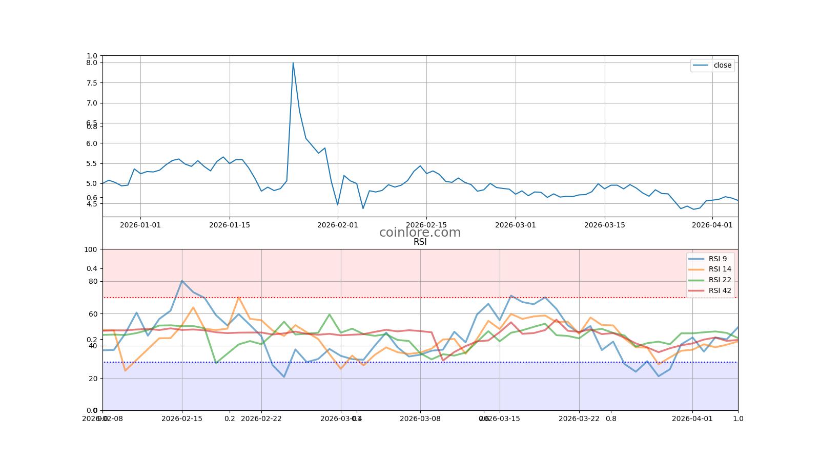 Bounce RSI indicator