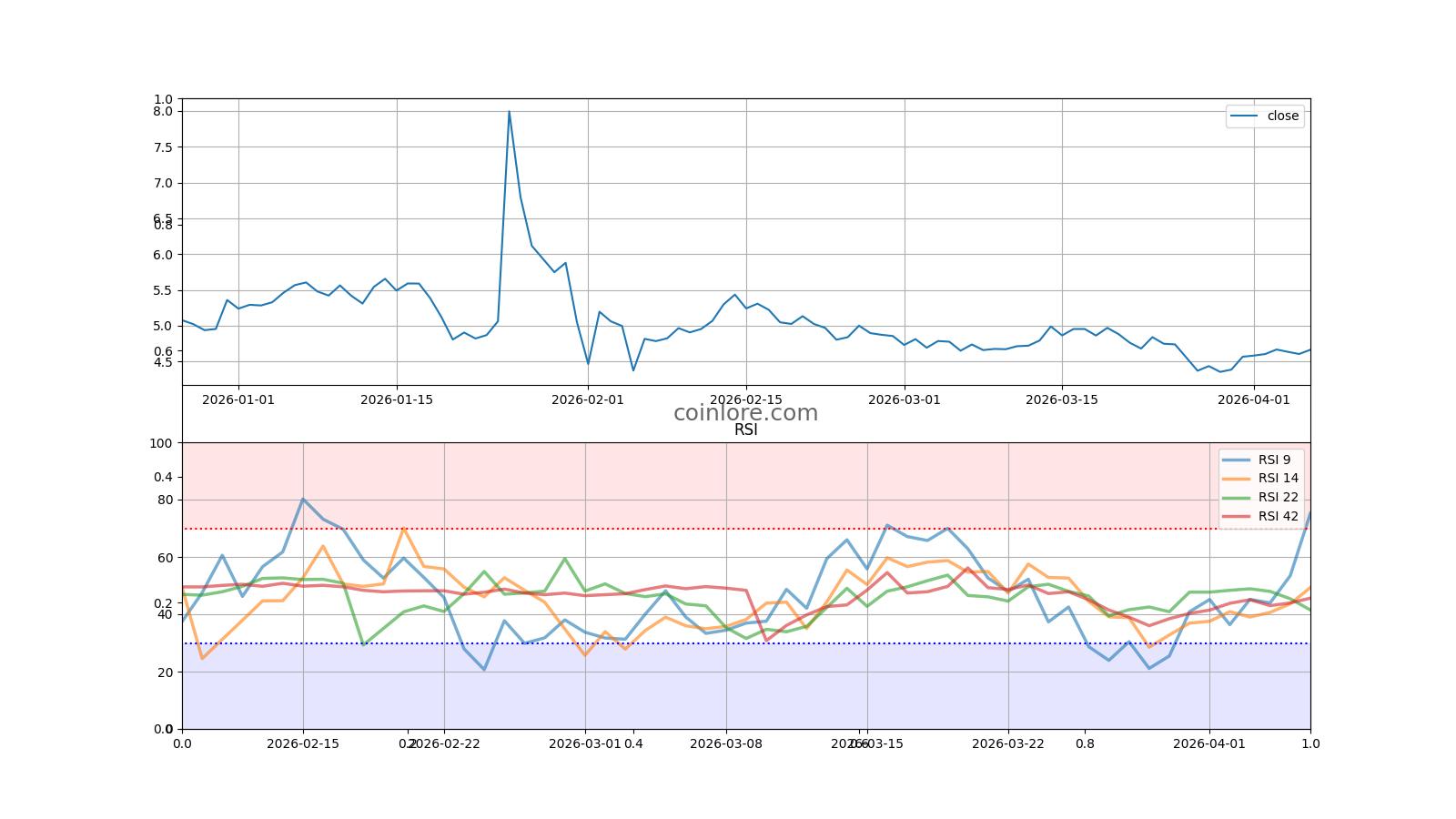 Bounce RSI indicator