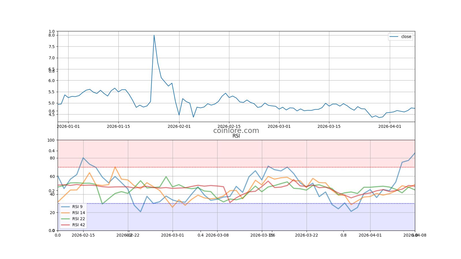 Bounce RSI indicator