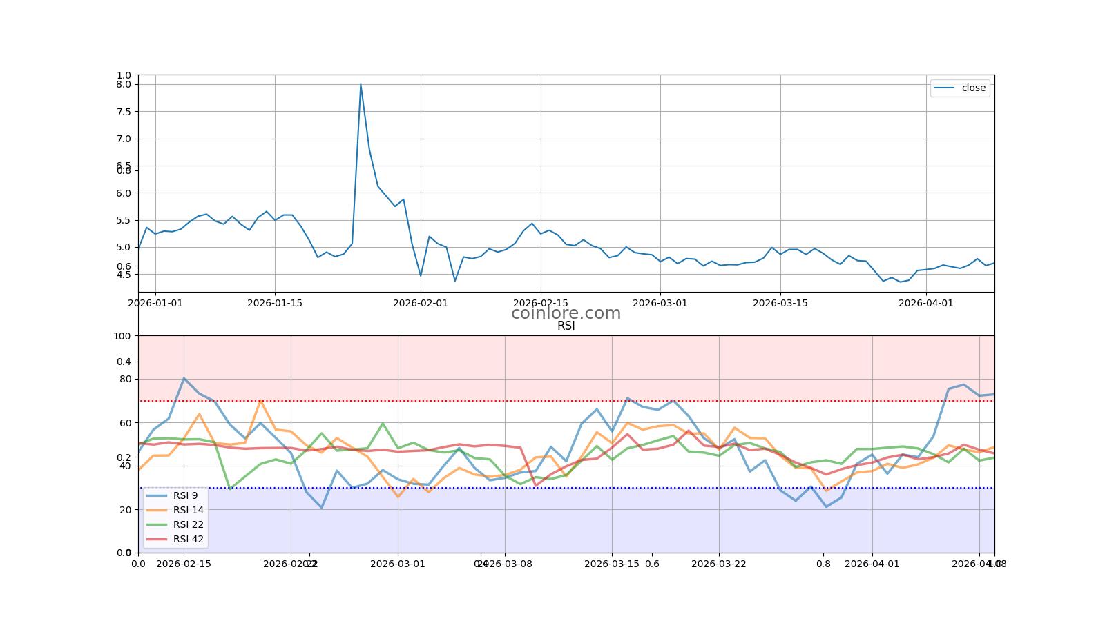 Bounce RSI indicator