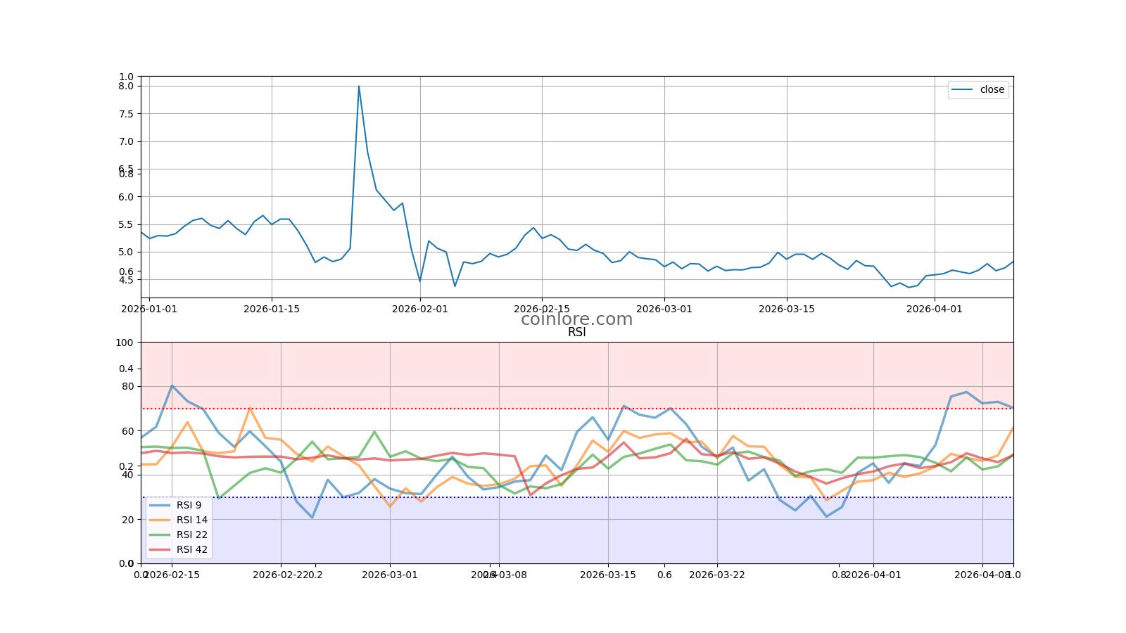 Bounce RSI indicator