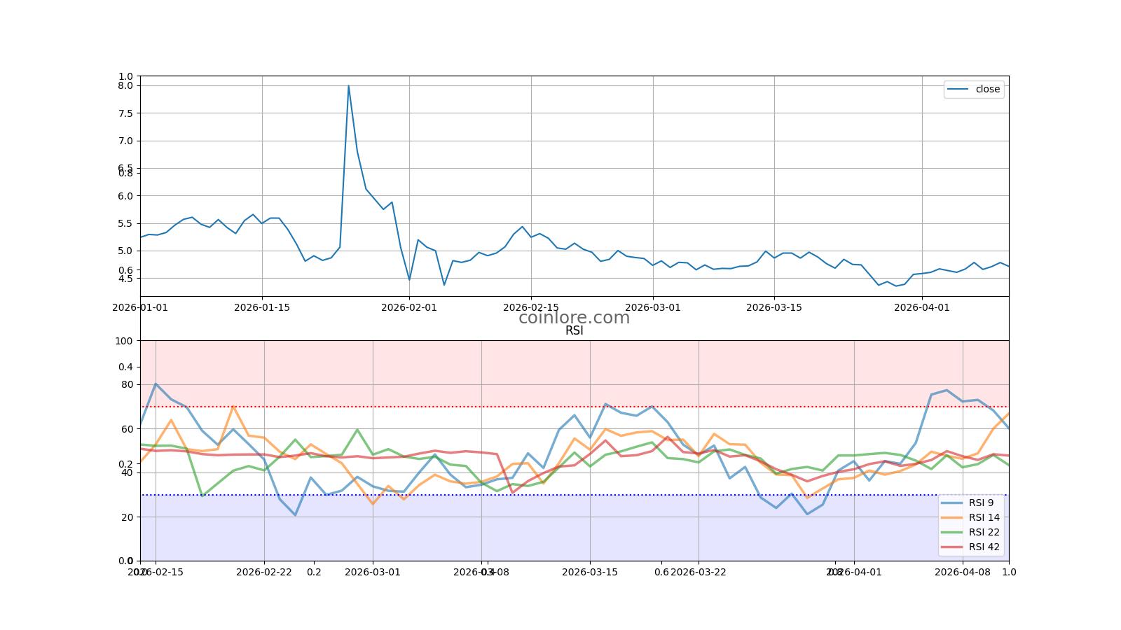 Bounce RSI indicator