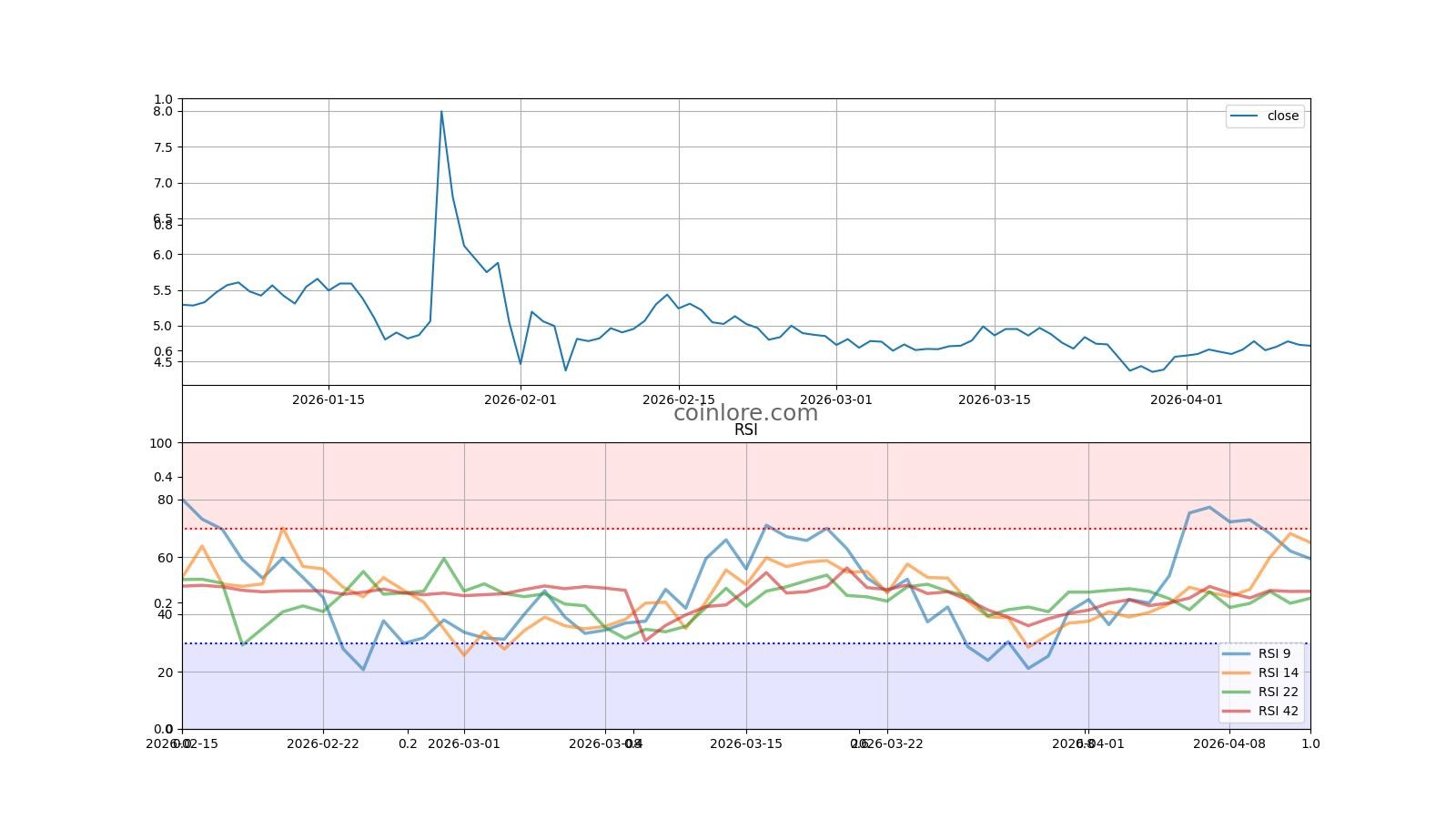Bounce RSI indicator