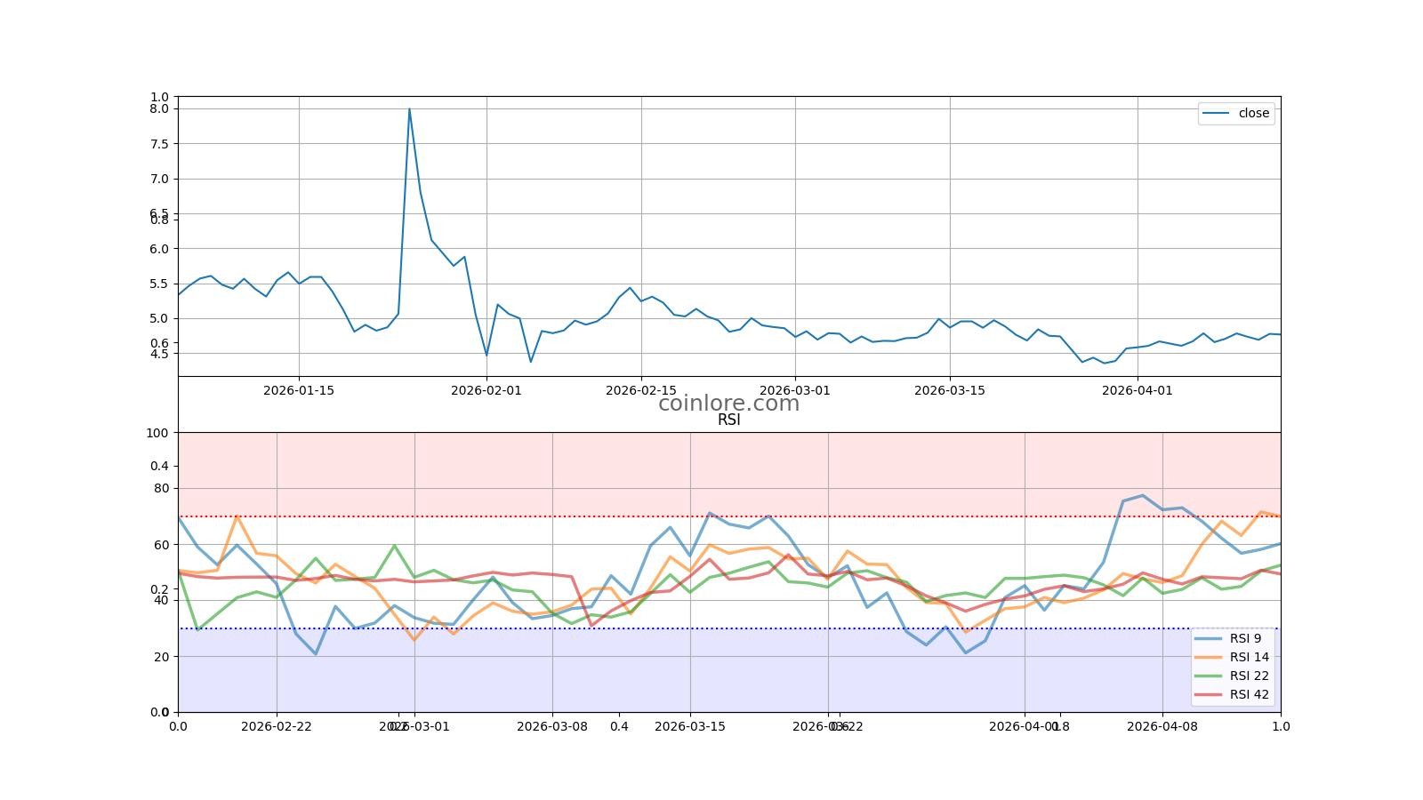 Bounce RSI indicator