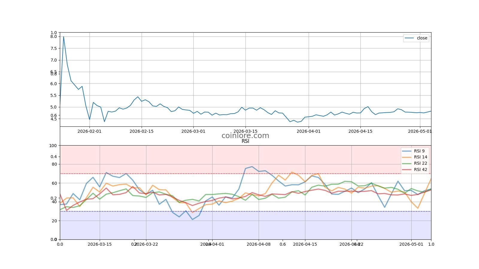 Bounce RSI indicator
