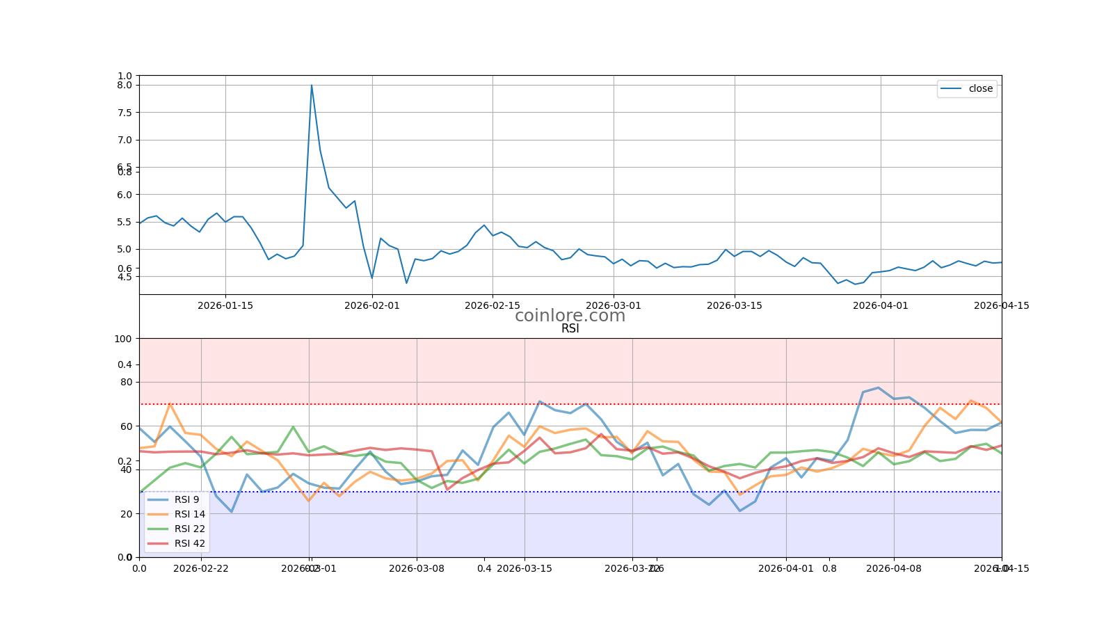 Bounce RSI indicator
