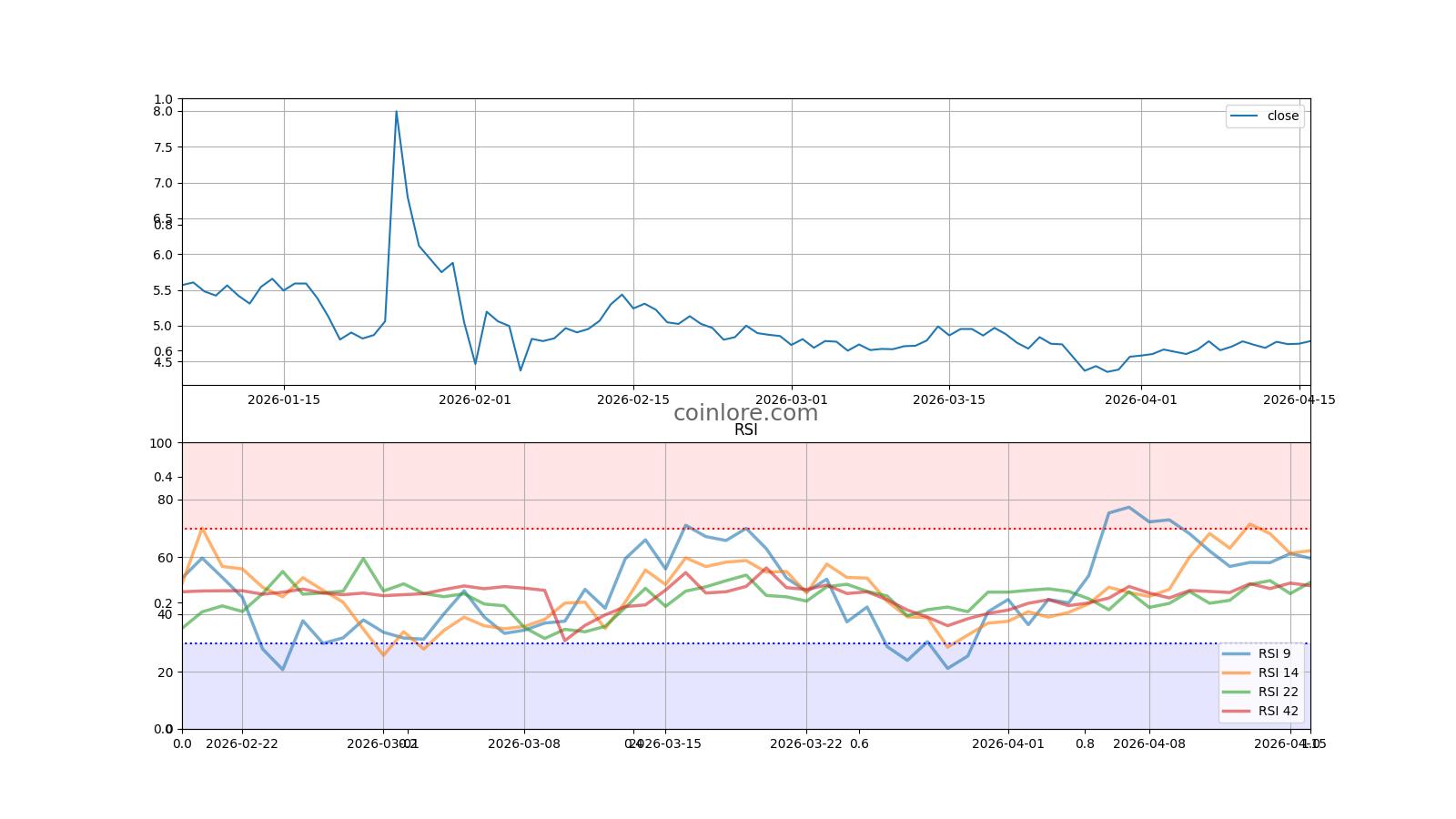 Bounce RSI indicator