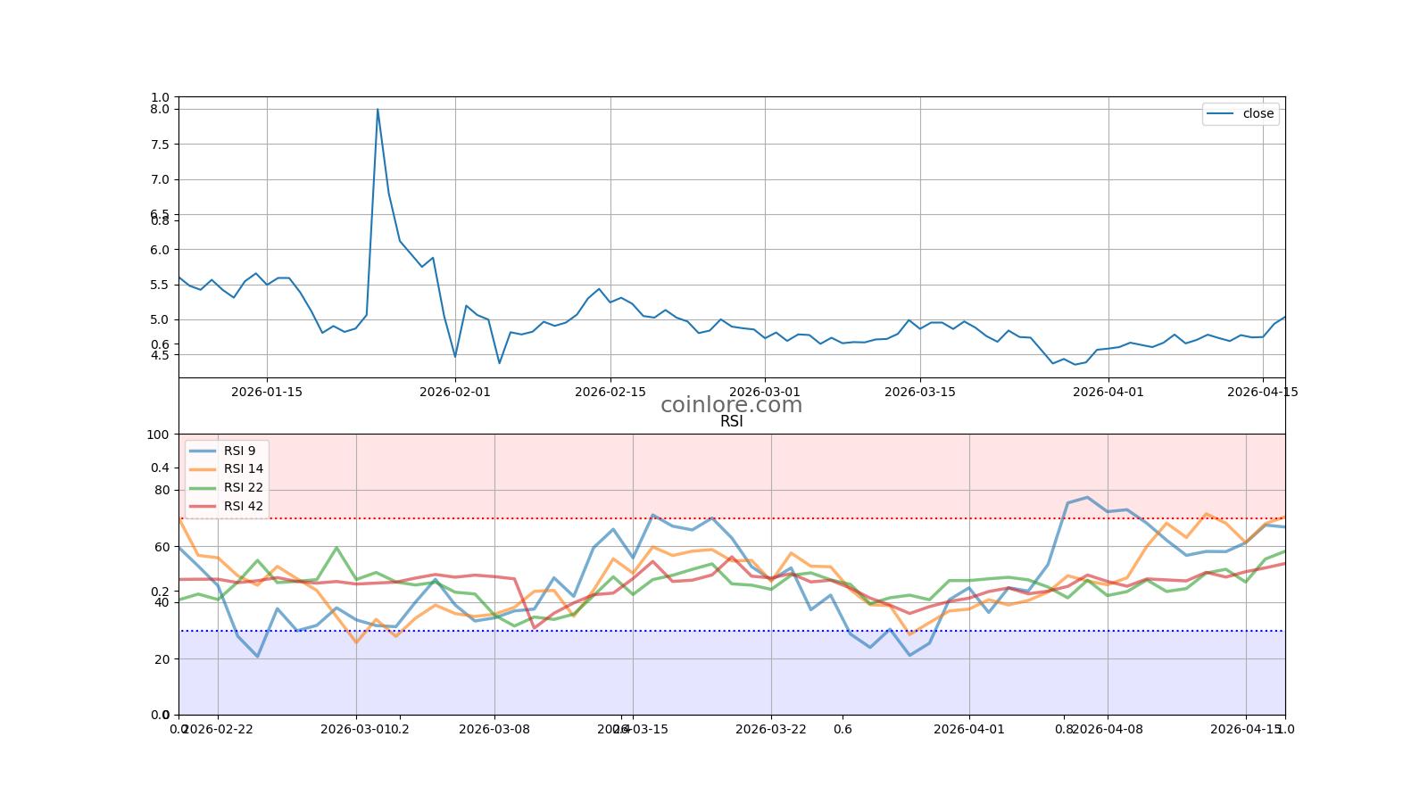 Bounce RSI indicator