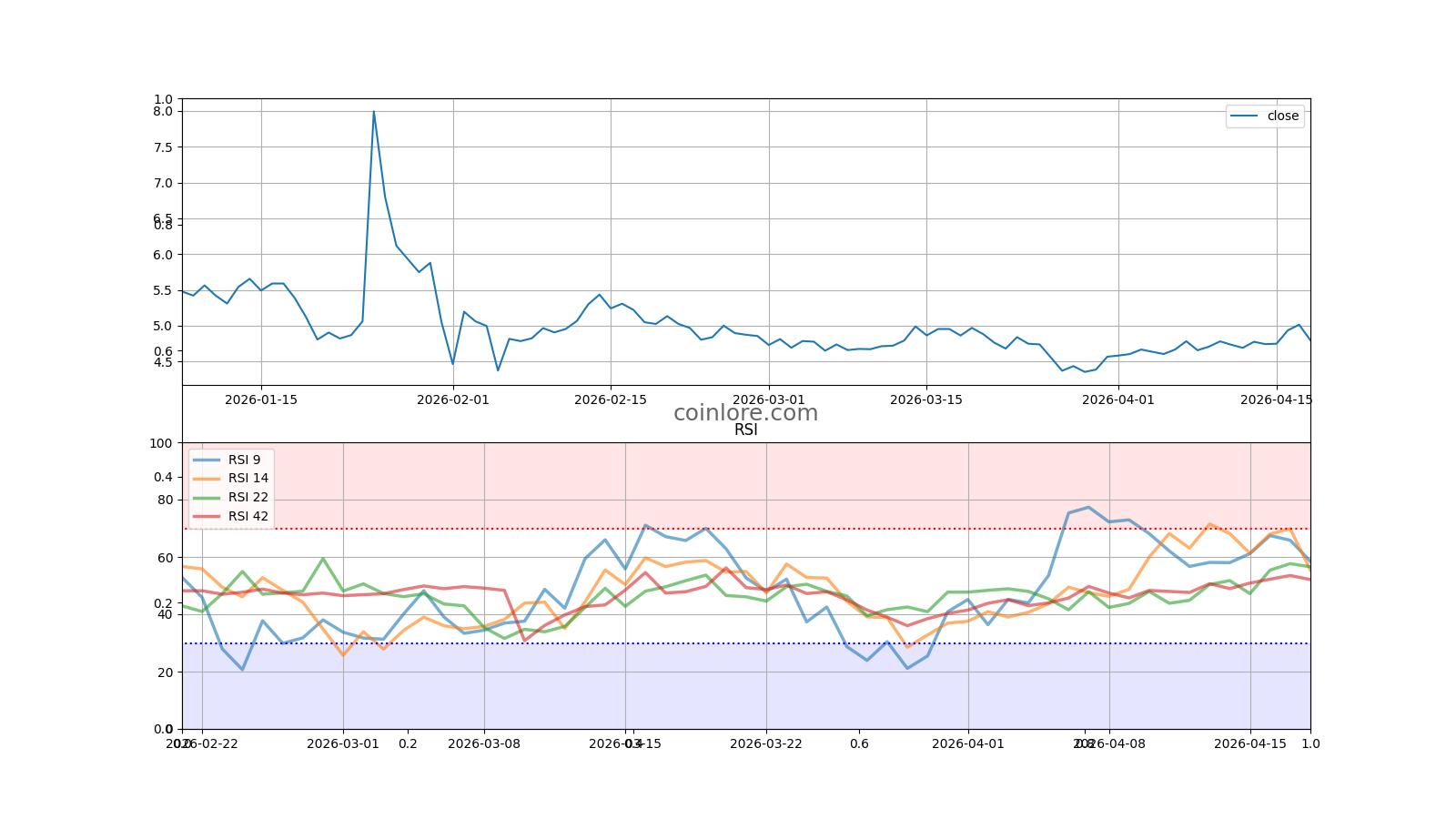 Bounce RSI indicator