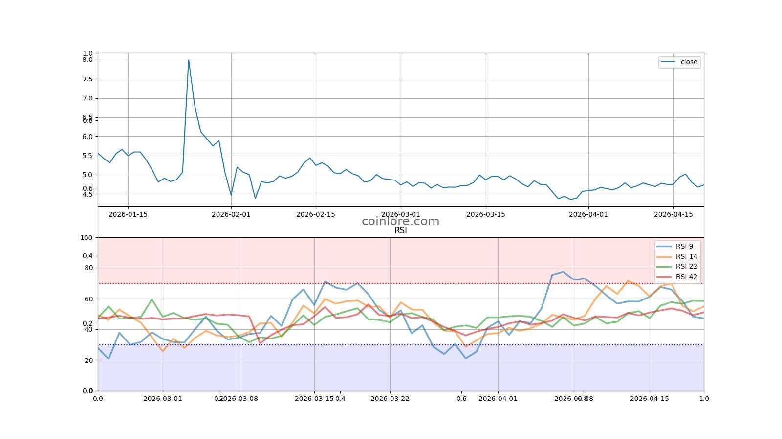 Bounce RSI indicator