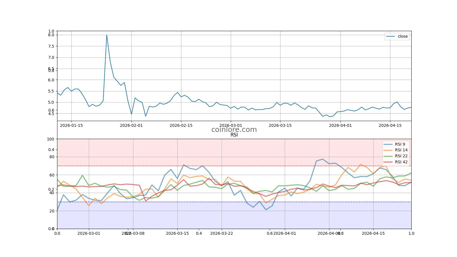Bounce RSI indicator