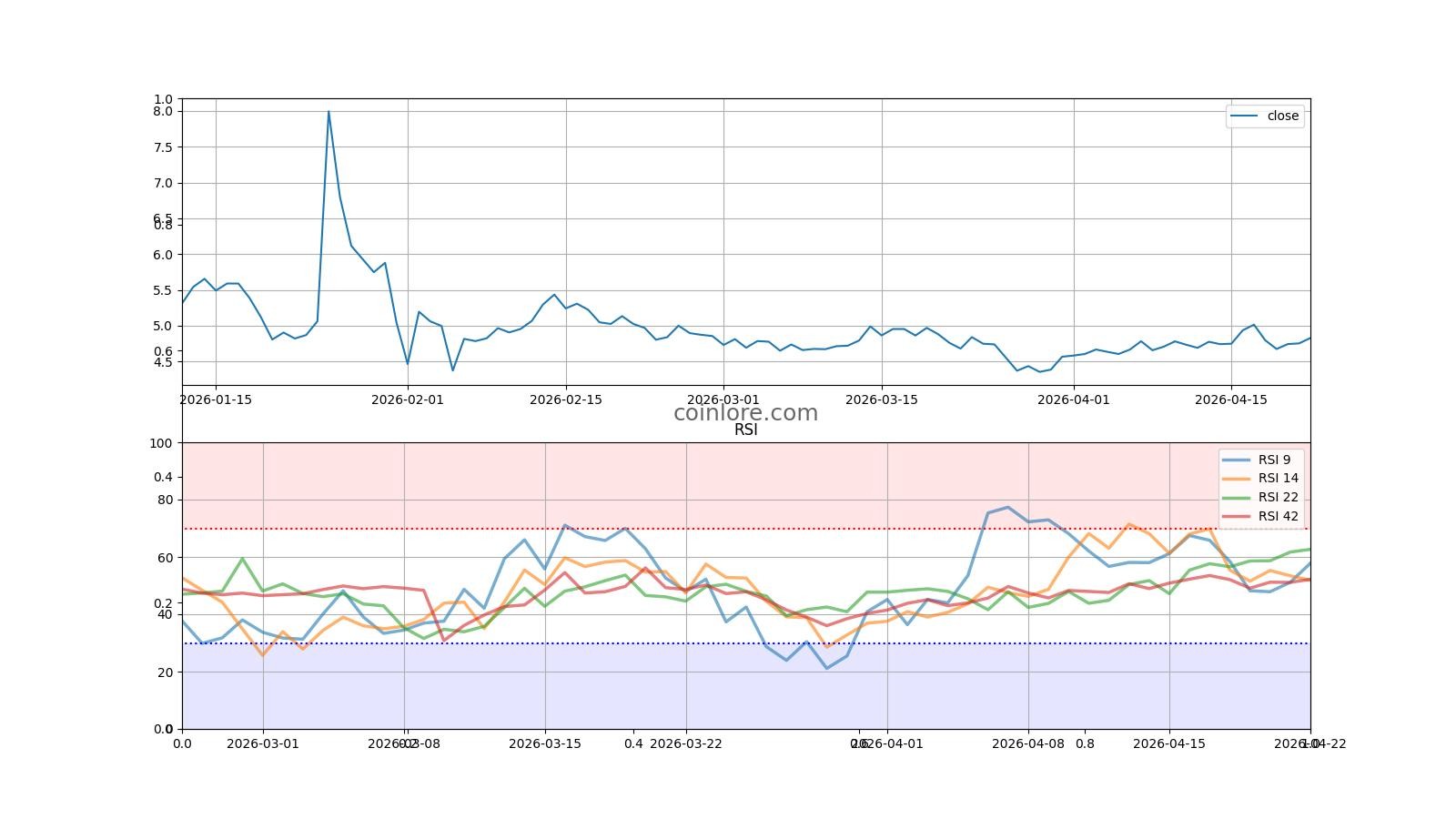 Bounce RSI indicator