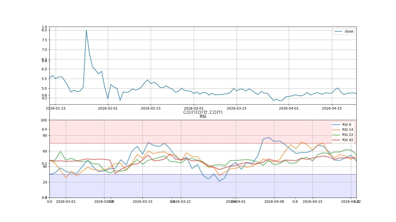 Bounce RSI indicator
