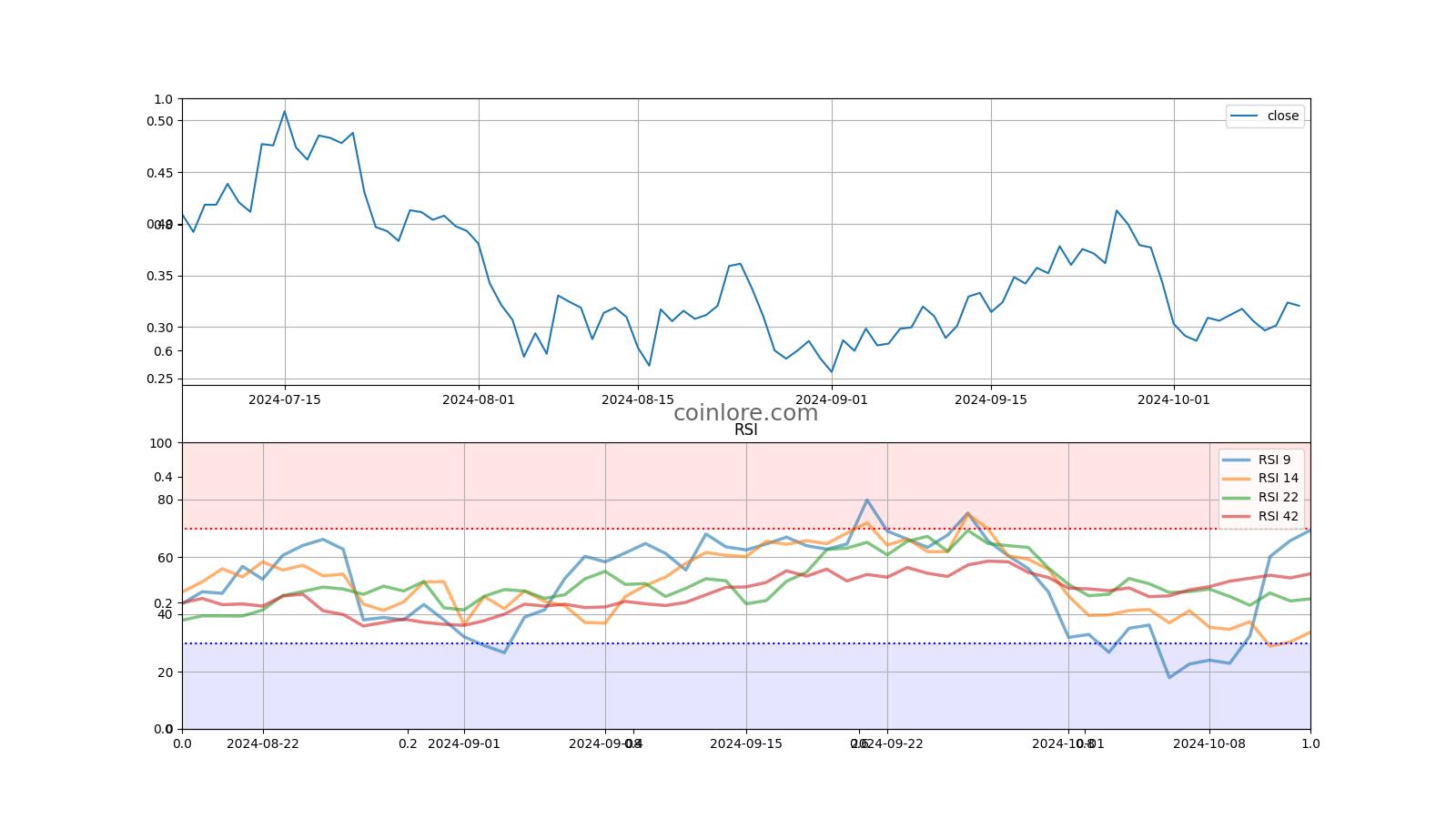 BounceBit RSI indicator