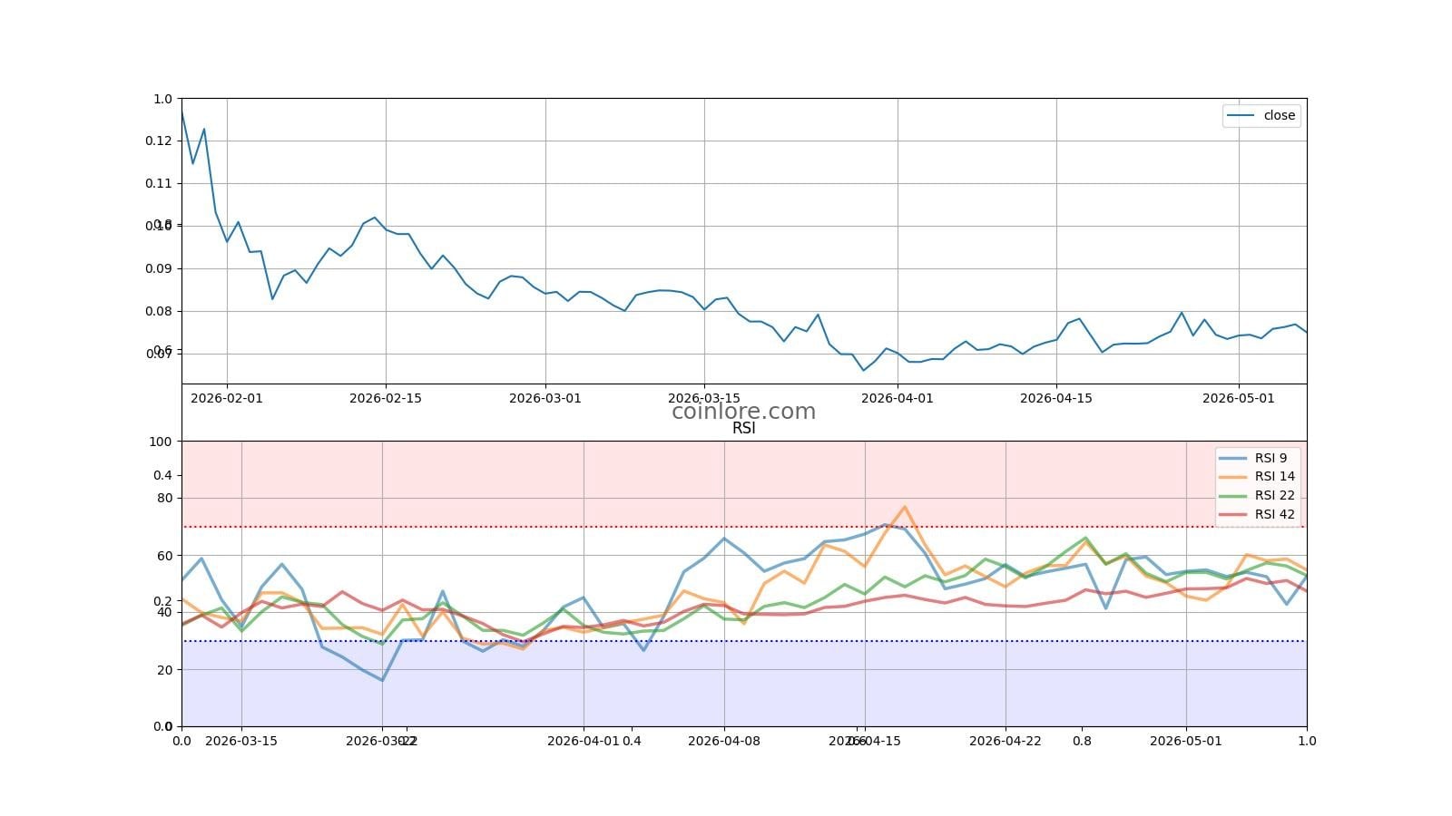 Boundless RSI indicator