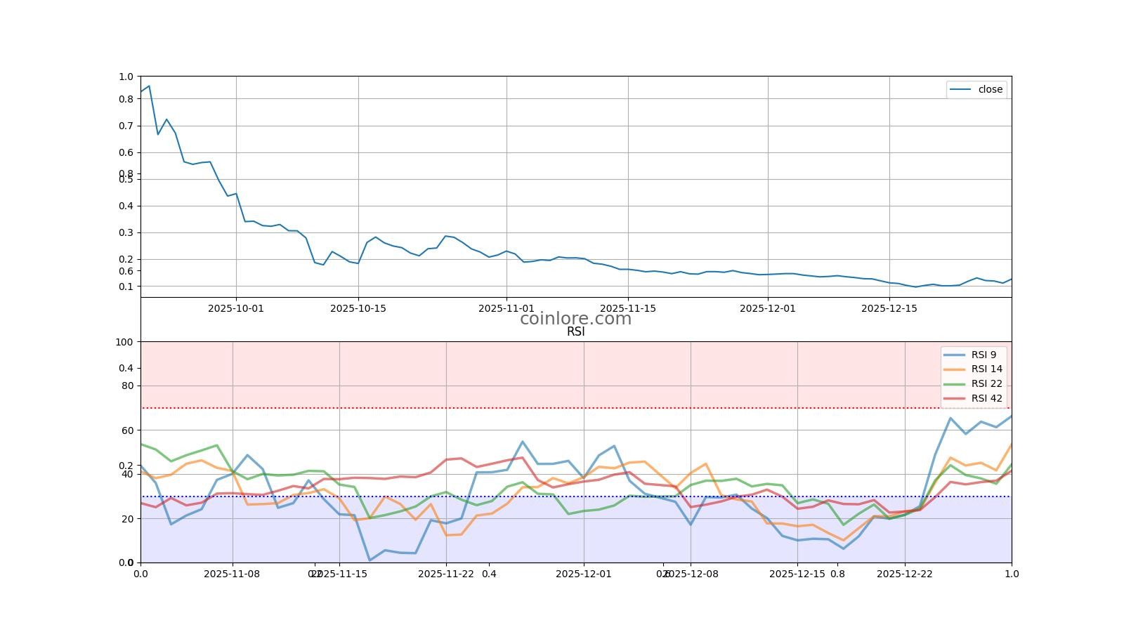 Boundless RSI indicator