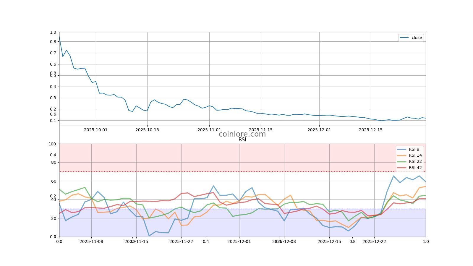 Boundless RSI indicator