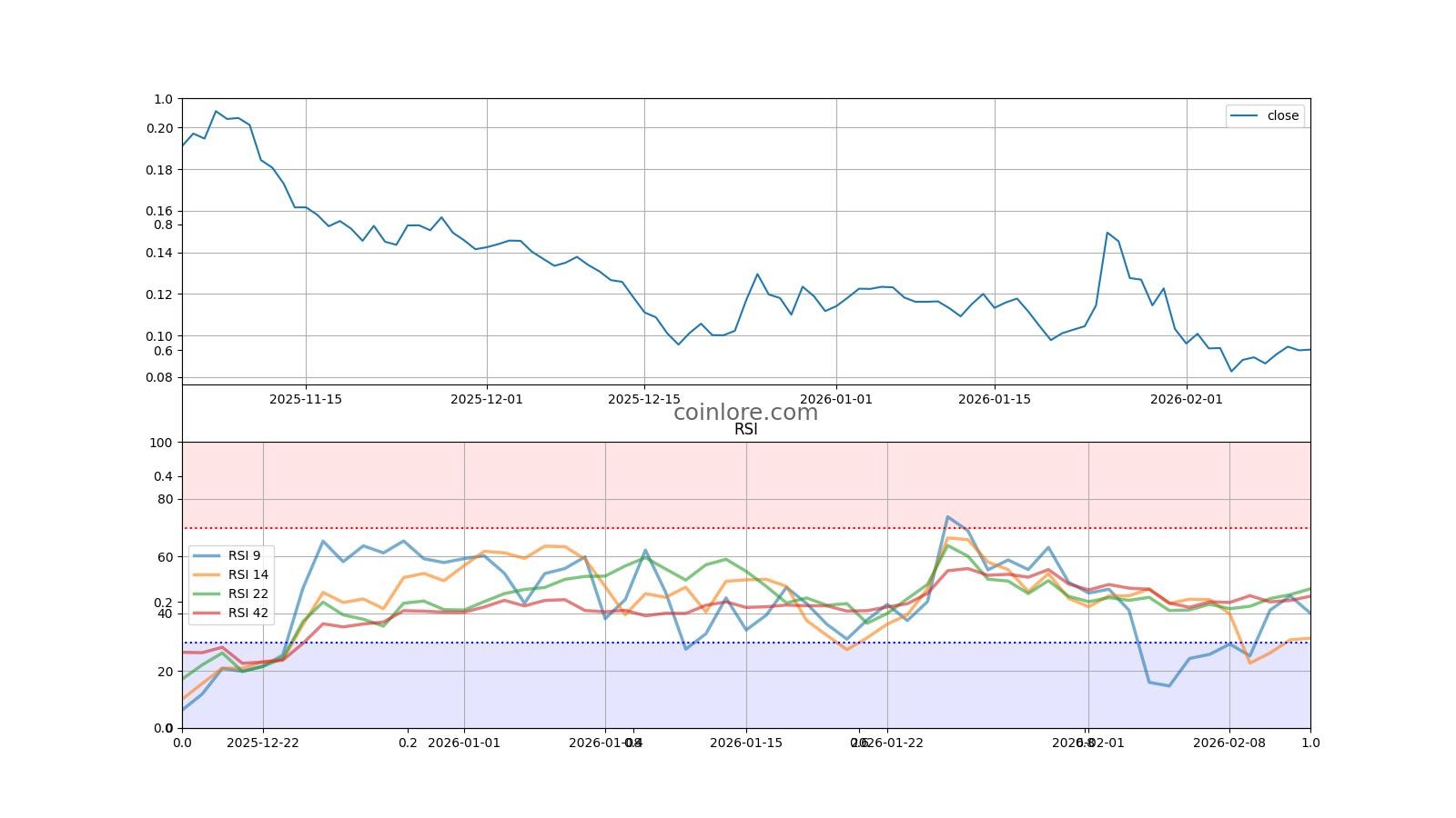 Boundless RSI indicator