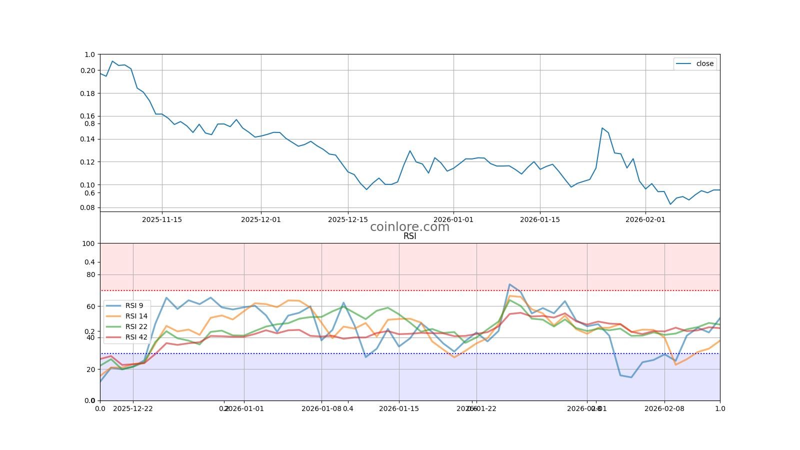Boundless RSI indicator