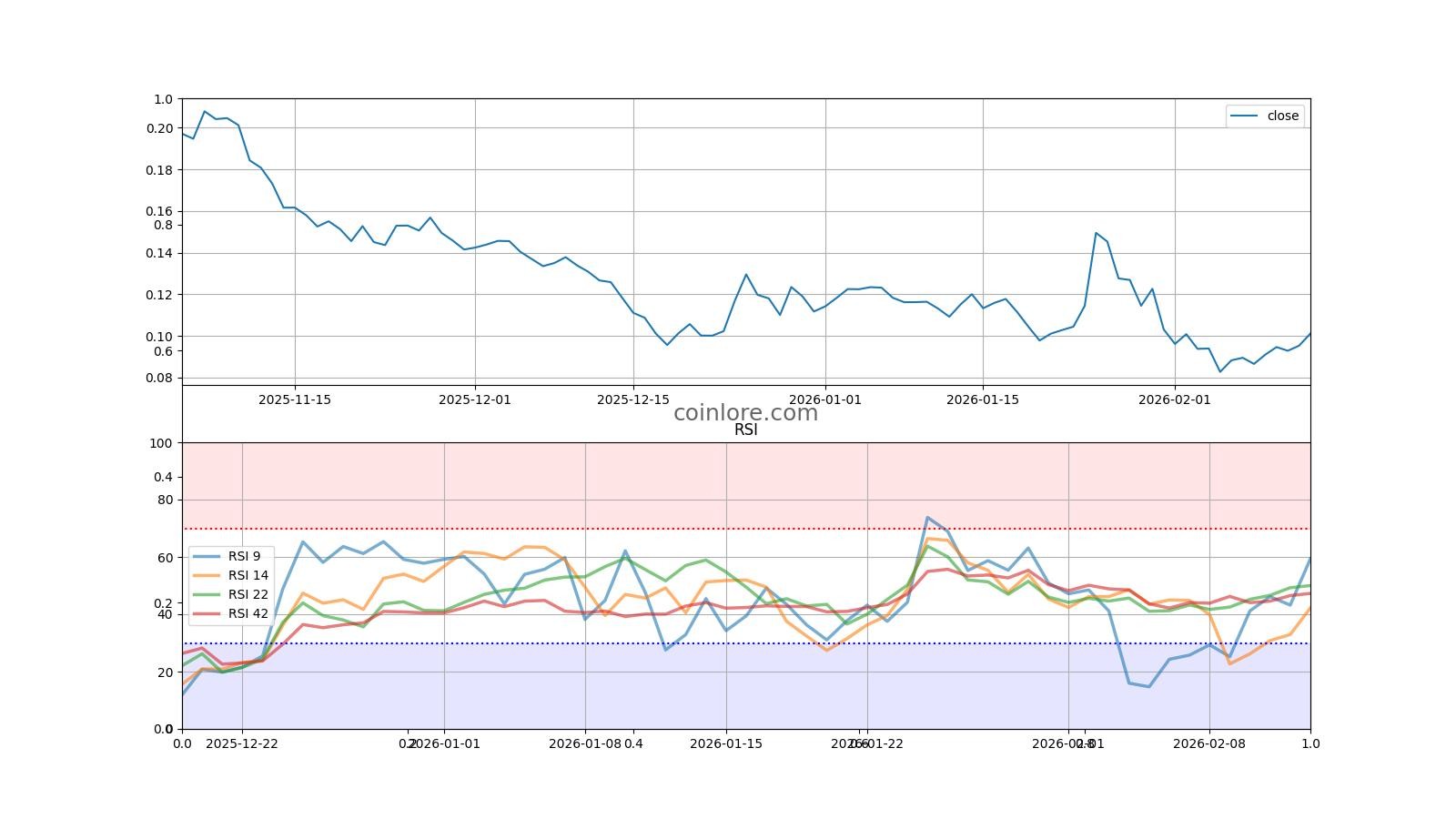 Boundless RSI indicator