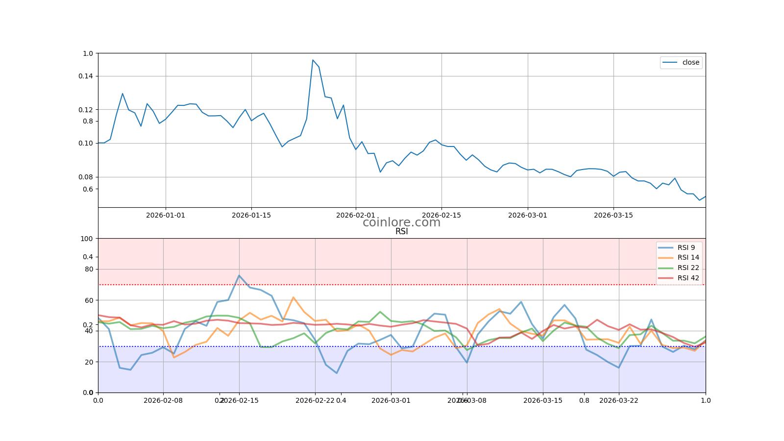Boundless RSI indicator