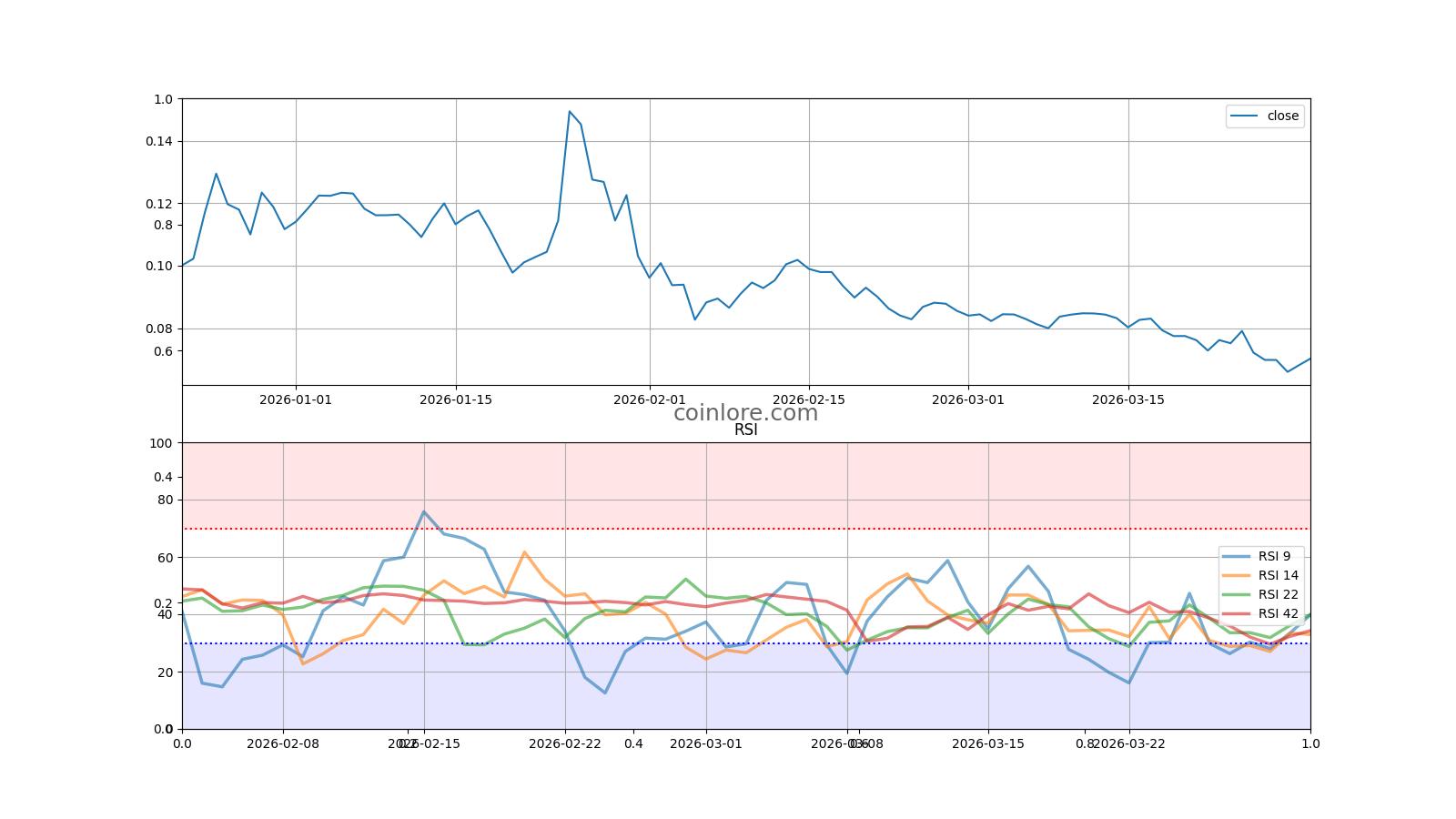 Boundless RSI indicator