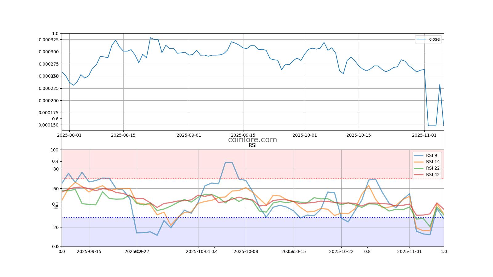 Bounty0x RSI indicator