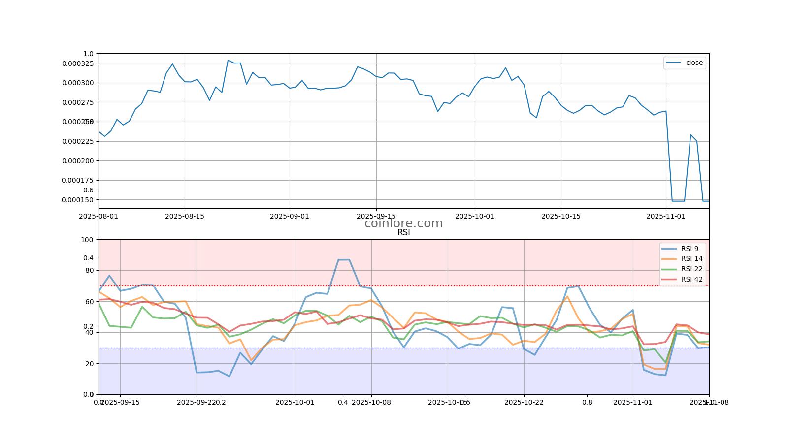 Bounty0x RSI indicator