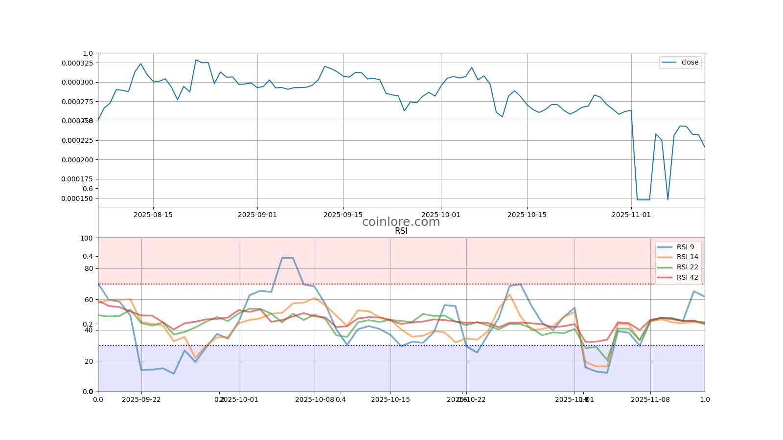 Bounty0x RSI indicator