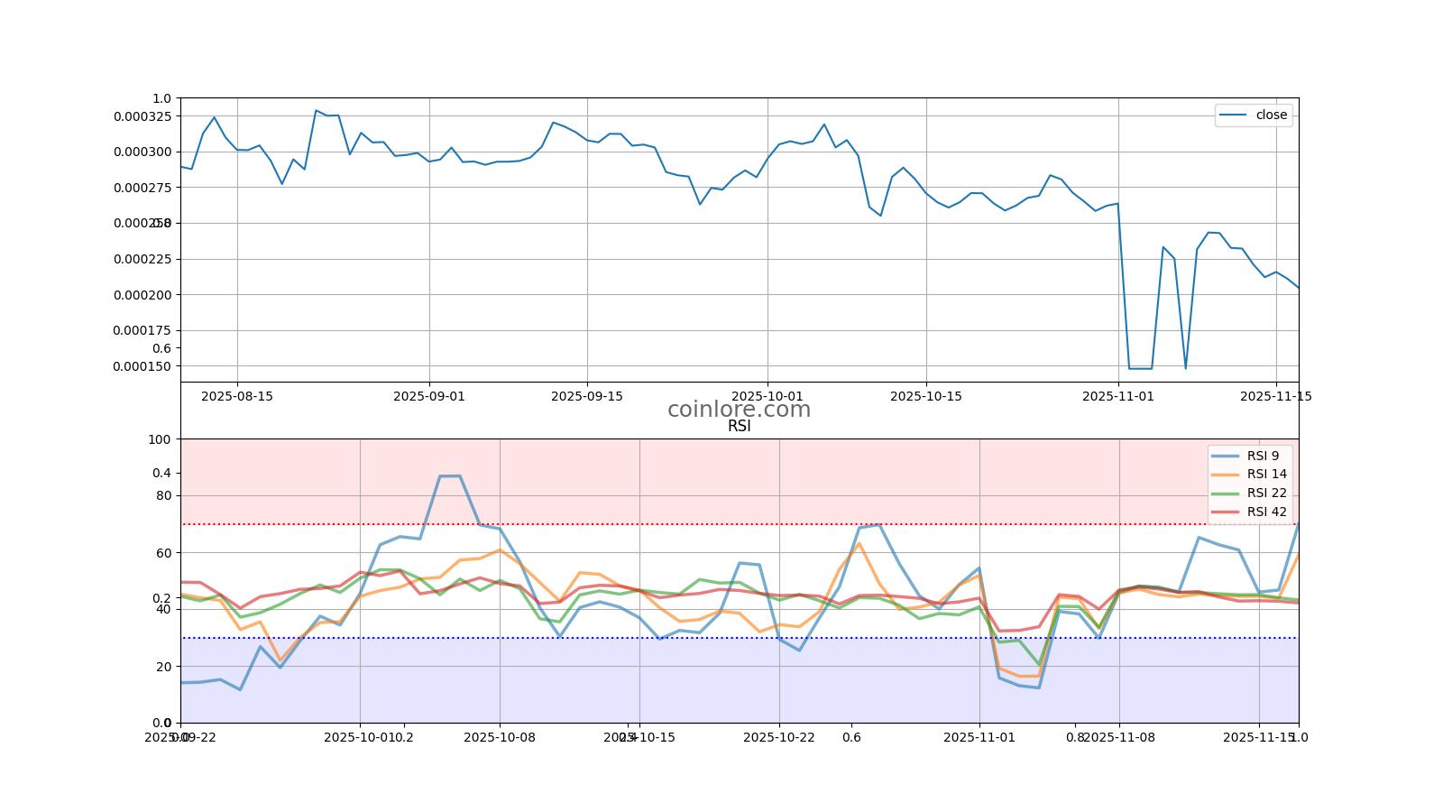 Bounty0x RSI indicator
