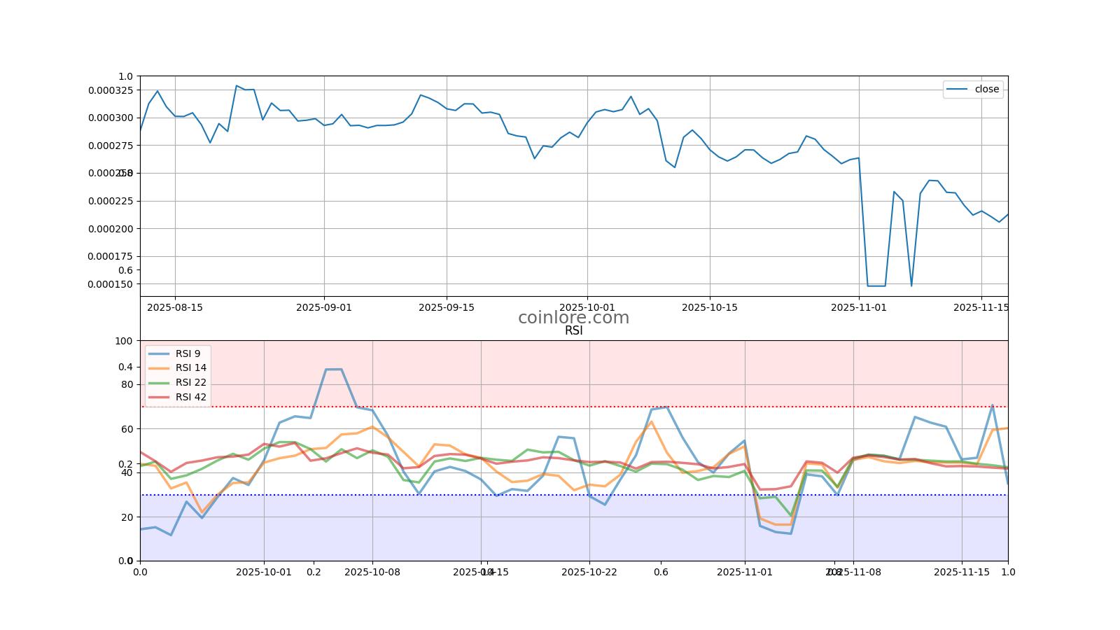 Bounty0x RSI indicator